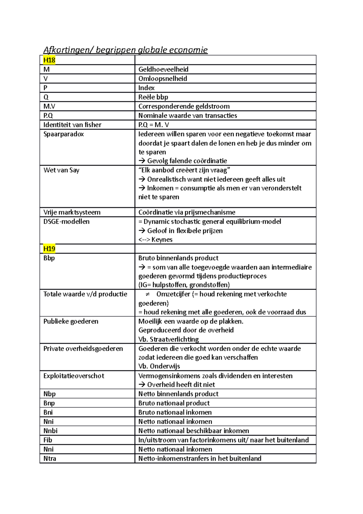 Afkortingen globale economie - begrippen globale van van waarde waarde ...