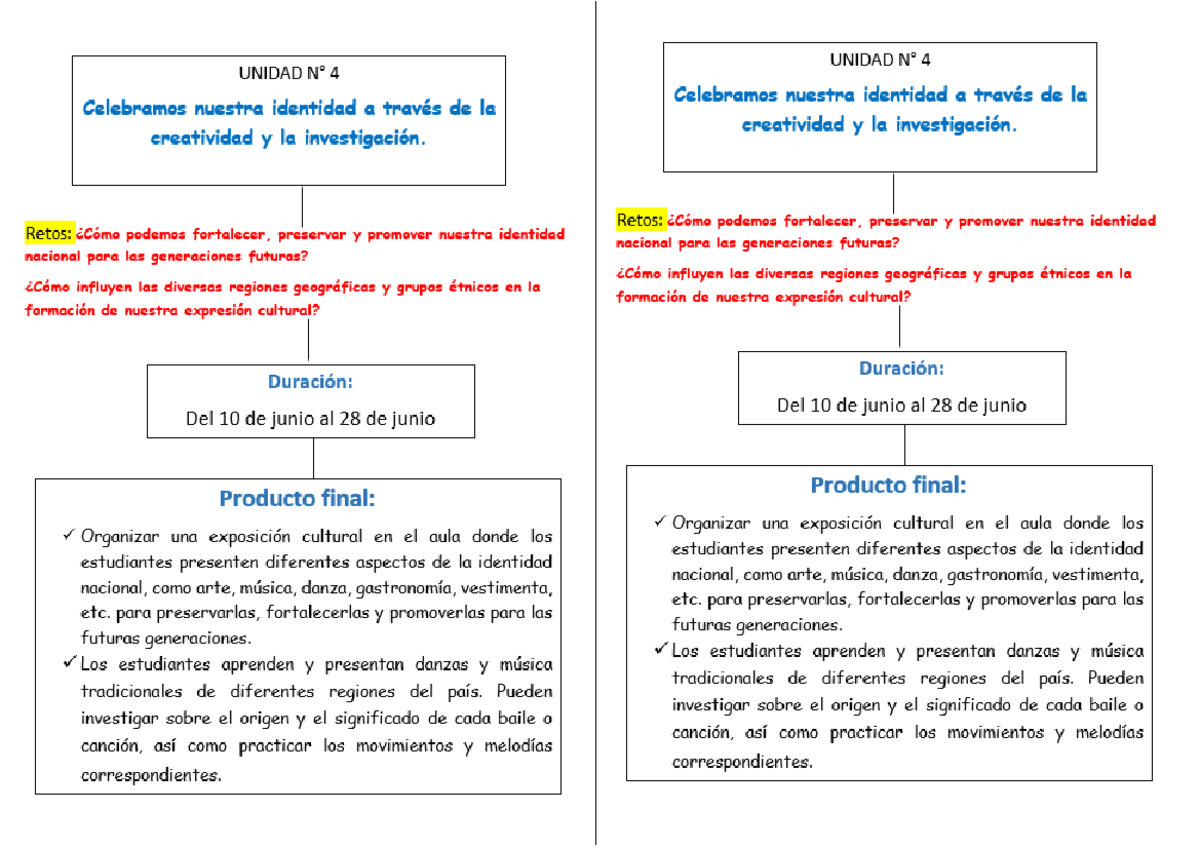 Esquema Unidad 4 - importante - UNIDAD 4 UNIDAD 4 Celebramos nuestra ...