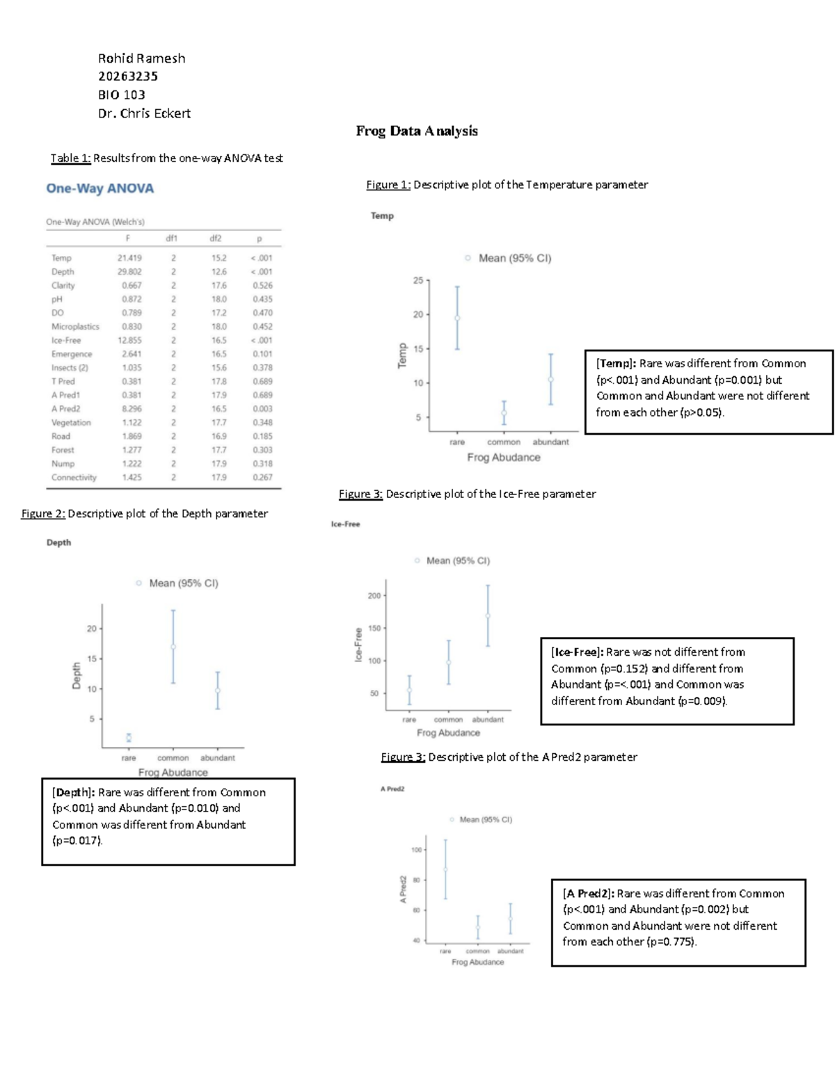 Frog Data Analysis - Did really good on this, bio tutorial - Rohid ...