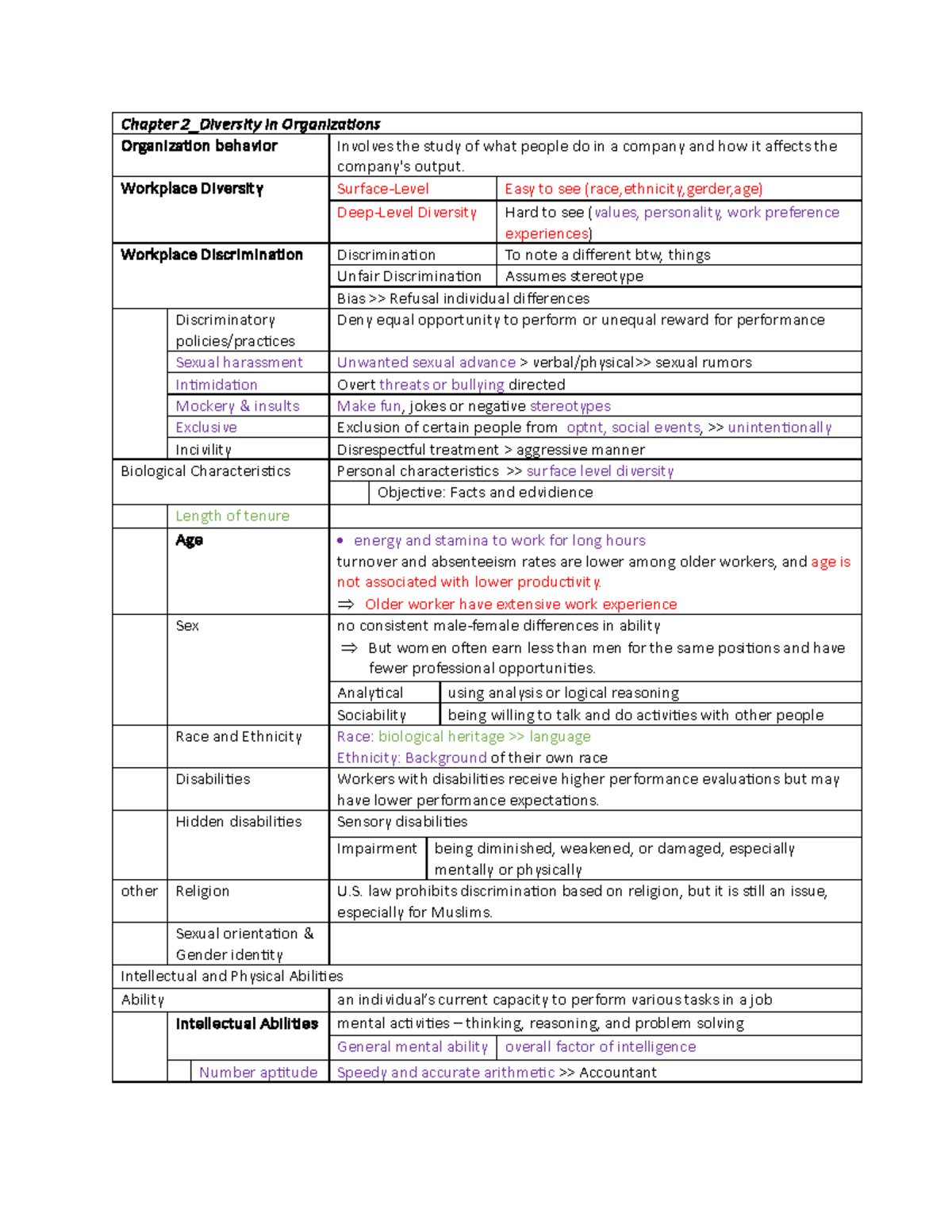 Diversity in Organization - Chapter 2_Diversity in Organiza4ons ...