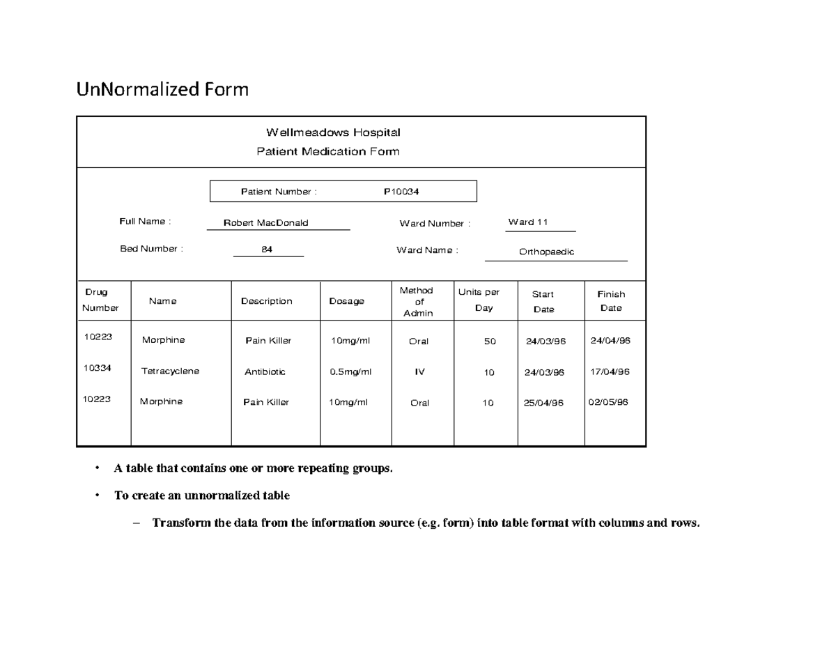 48384-Normalization Process - UnNormalized Form Wellmeadows Hospital ...