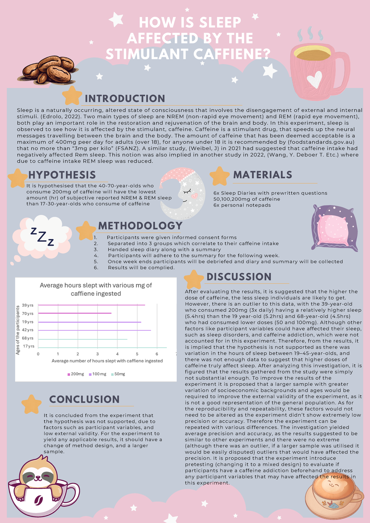 Psychology Poster - HOW IS SLEEP AFFECTED BY THE STIMULANT CAFFIENE ...