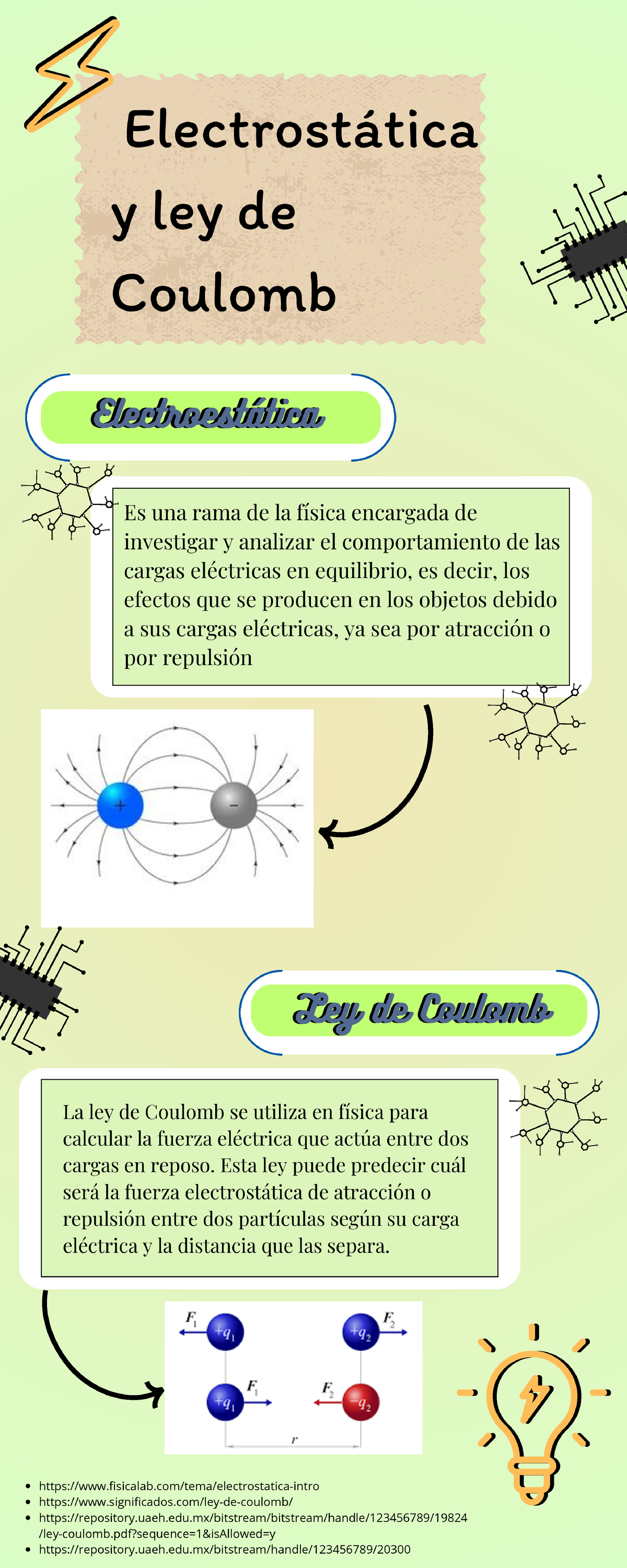 Infografia Ley de Coulomb y campos electricos - Educational Resources ...