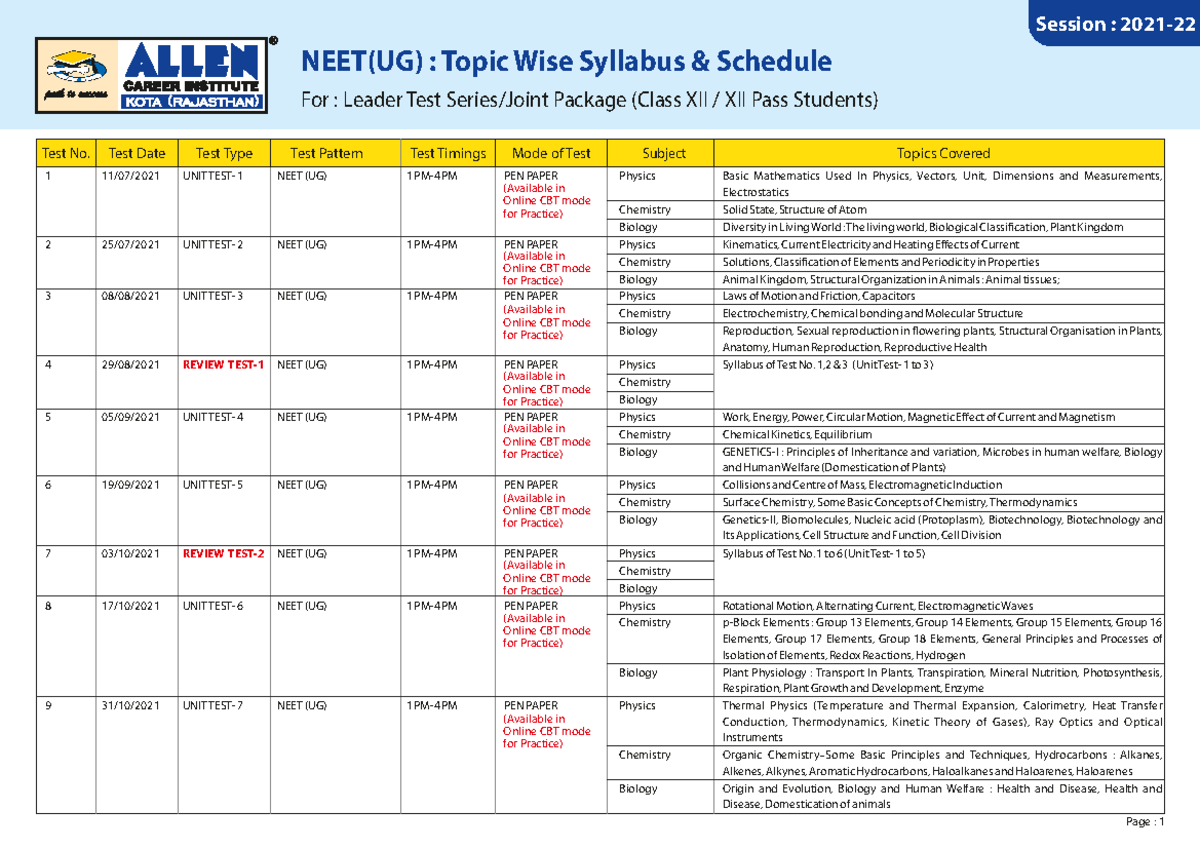 Neet ug leader schedule and syllabus - Test No. Test Date Test Type ...