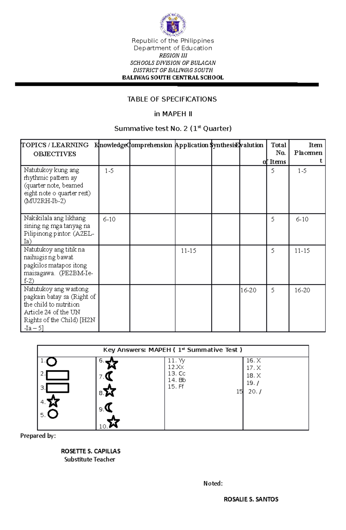 Mapeh 2 Summative TEST 2ND Q1 - Republic of the Philippines Department ...
