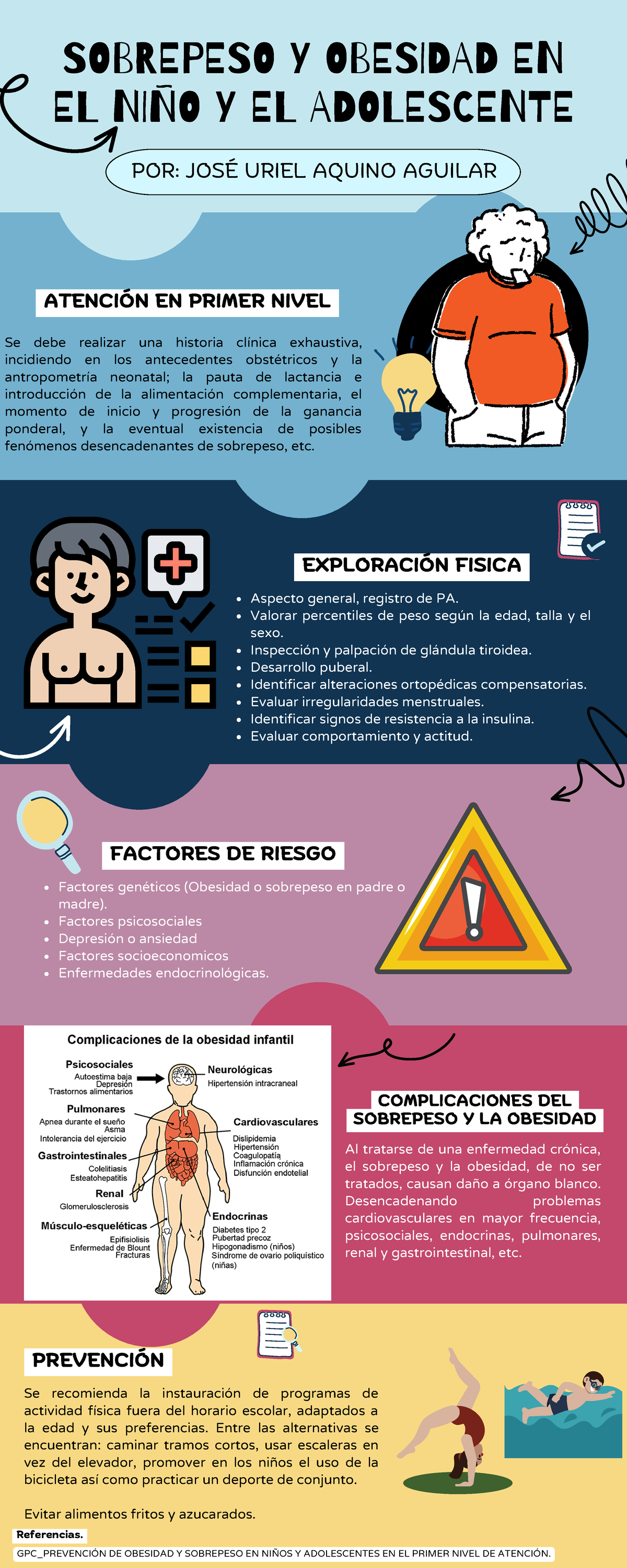 Infografía Sobrepeso y obesidad en el niño y el adolescente - POR: JOSÉ ...