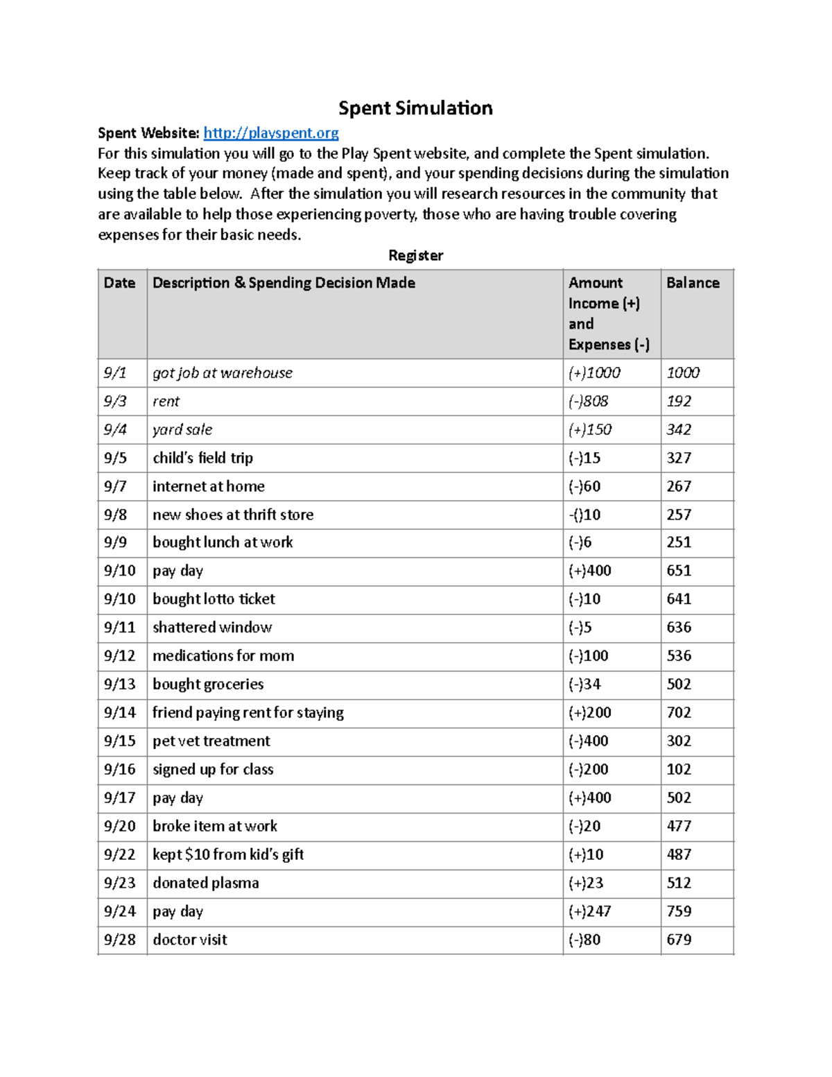 Spent assignment pdf - Spent Simulaon Spent Website: hp:playspent For ...
