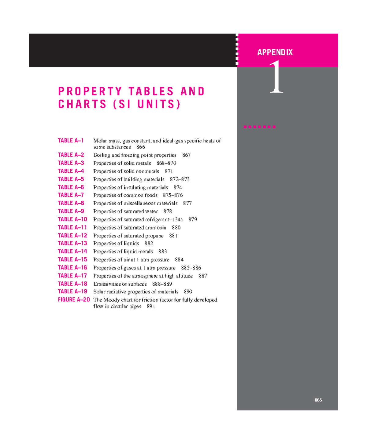 Property Tables and Charts - APPENDIX P R O P E R T Y TA B L E S A N D CHARTS (SI UNITS) 1 TABLE ...