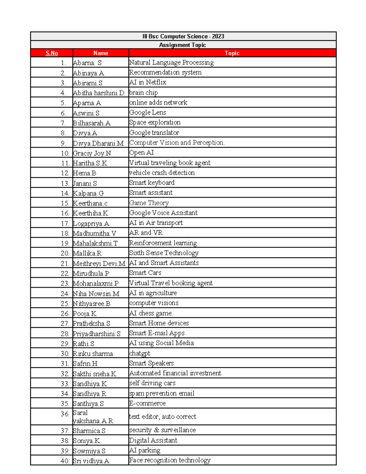 Topic for assignment ST - III Bsc Computer Science - 2023 Assignment ...