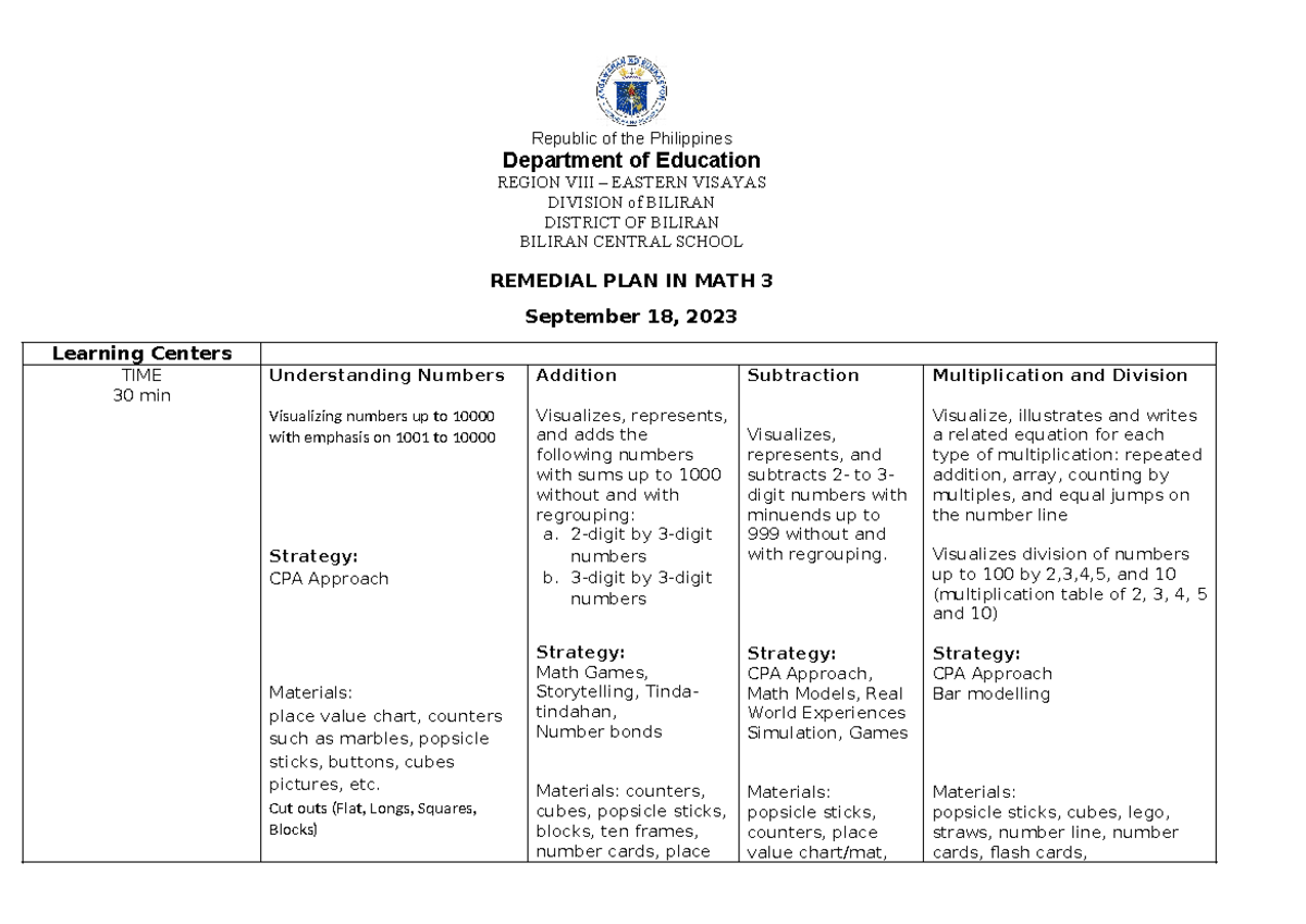 Remedial PLAN MATH 9 18 - Republic of the Philippines Department of ...