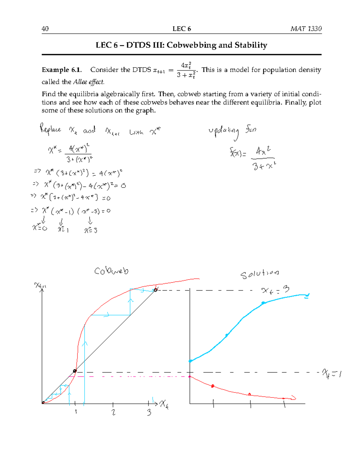 MAT 1330 Lecture 6 - 40 LEC 6 MAT 1330 LEC 6 – DTDS III: Cobwebbing and ...