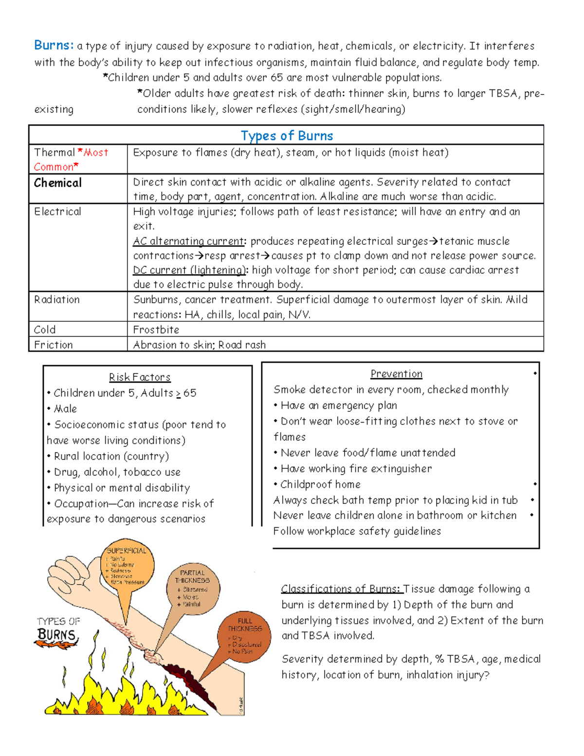 Burns Notes - types, sources, treatments - Burns: a type of injury ...