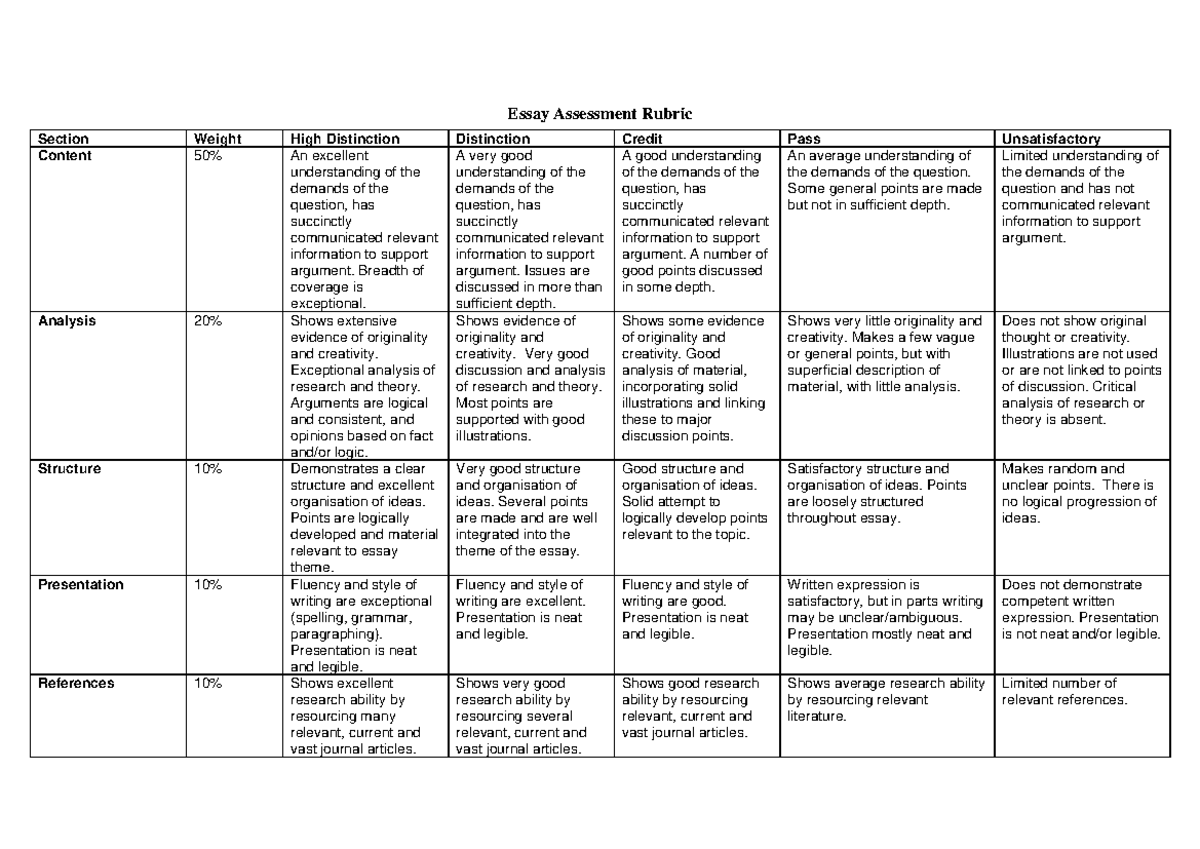Psych essay rubric - Essay Assessment Rubric Section Weight High ...