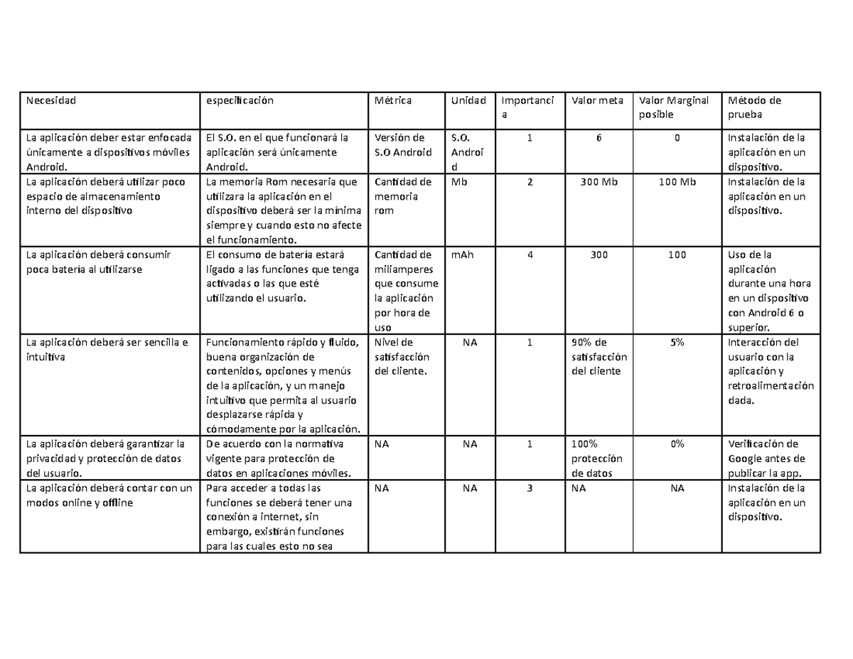 Tablas DE Necesidades - diseño easy plant - Necesidad especificación ...