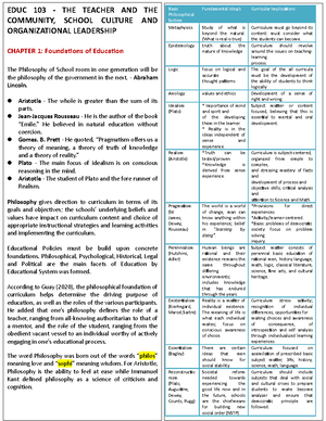 EDUC-103- Module 2023 - grg BEED, BSED, BECED, BPE, BTVTE/BTTEBEED ...