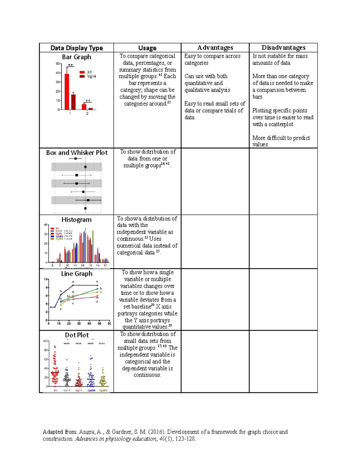 Data Display Types Bio1107L - Data Display Type Usage Advantages ...