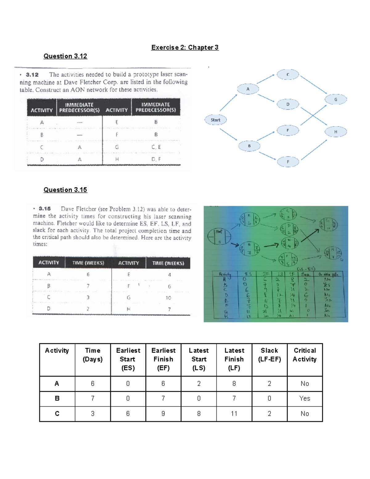 Tutorial 2 (Chapter 3) - Exercise 2: Chapter 3 Question 3. Question 3. Activity Time (Days ...