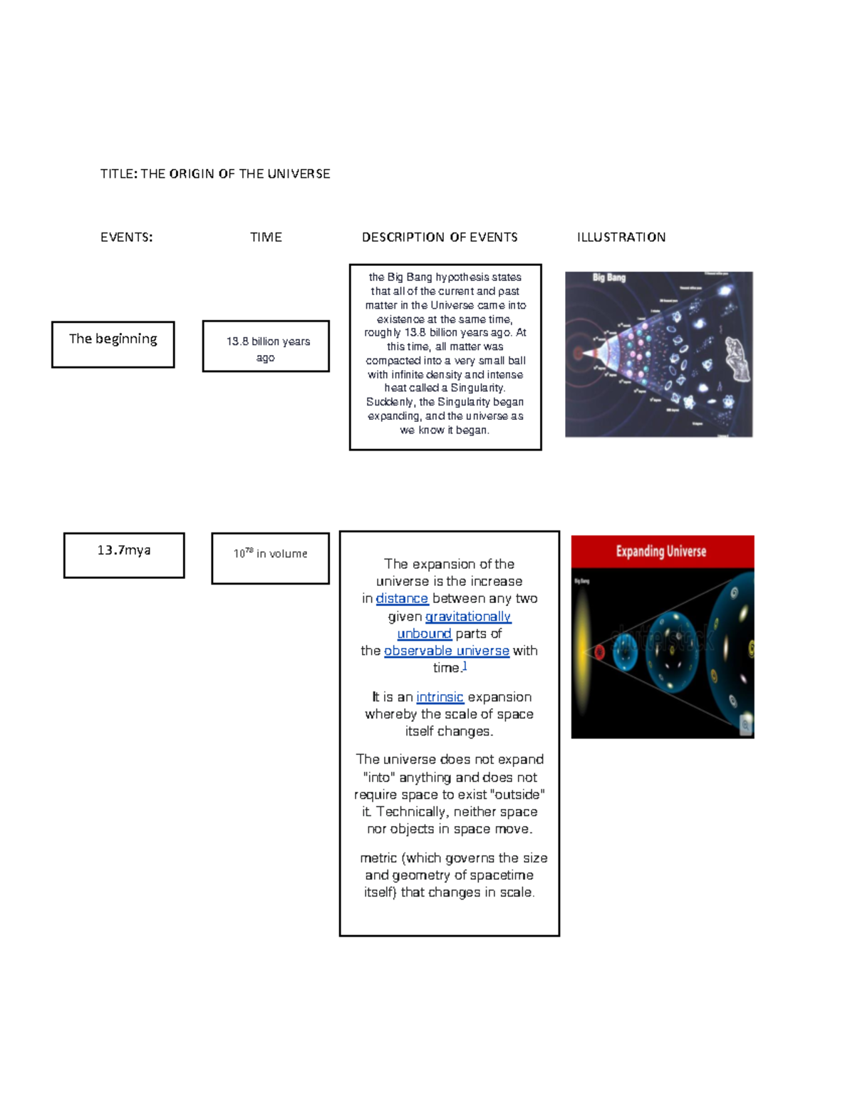 Origin OF THE Universe - This theory was born of the observation that ...
