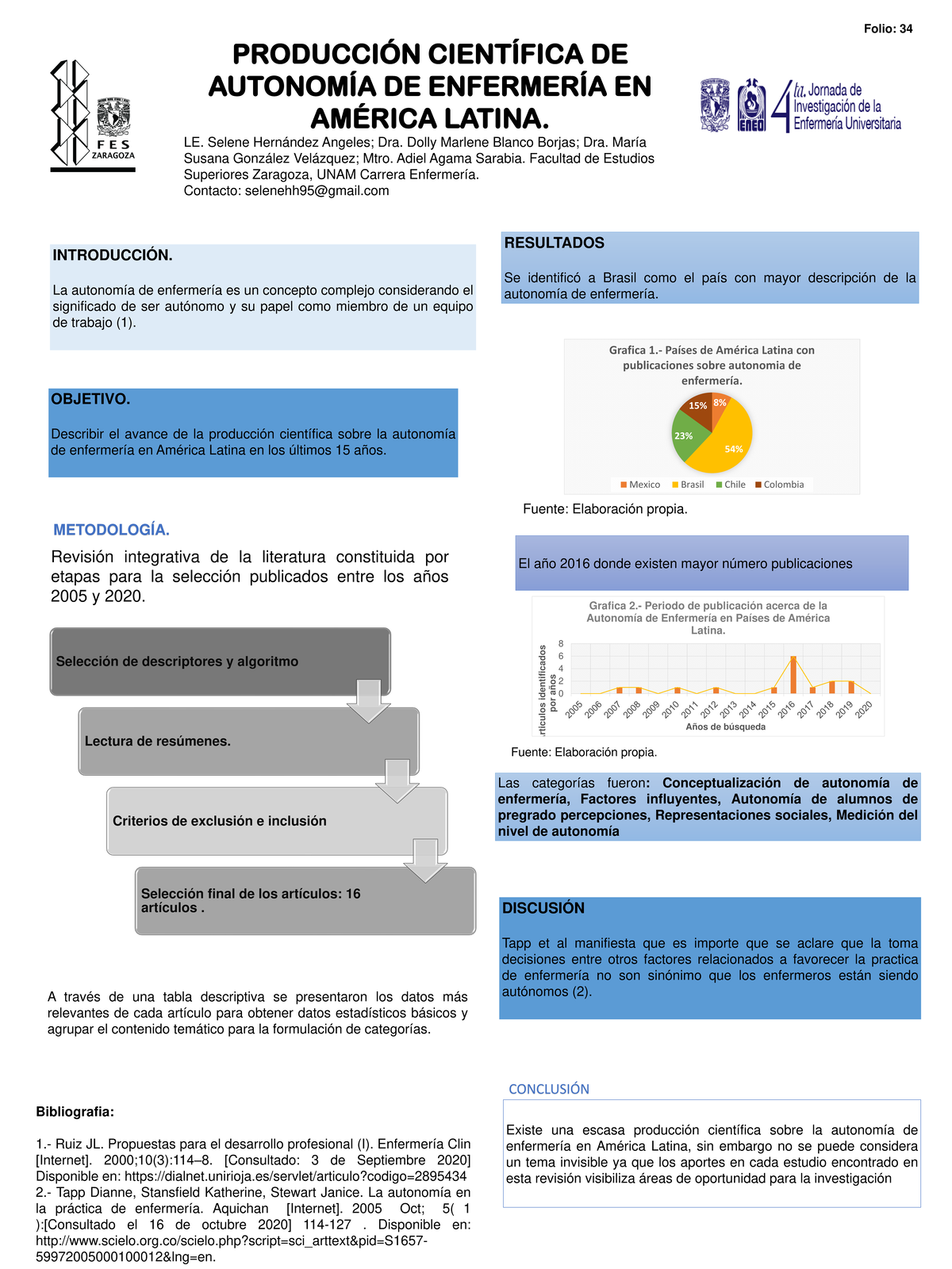 Cartel- Producción Científica DE Autonomía DE Enfermería EN América ...