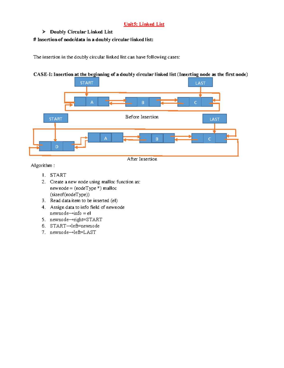 linkedlist pdf B - C D A B START LAST Unit5: Linked List Doubly Circular Linked List Insertion ...