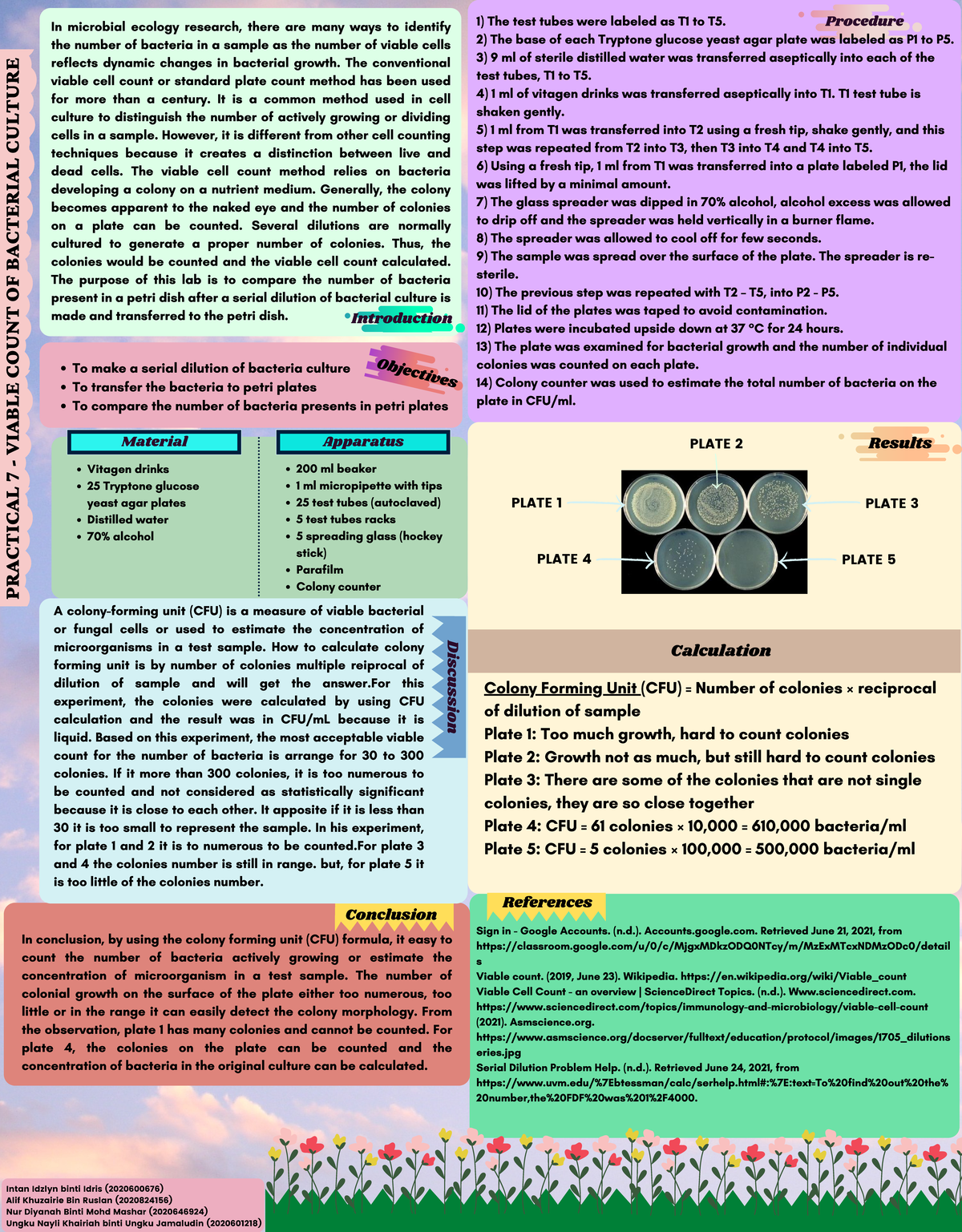 Lab Practical Poster 7 (Viable Count of Bacterial Culture) - Intan ...