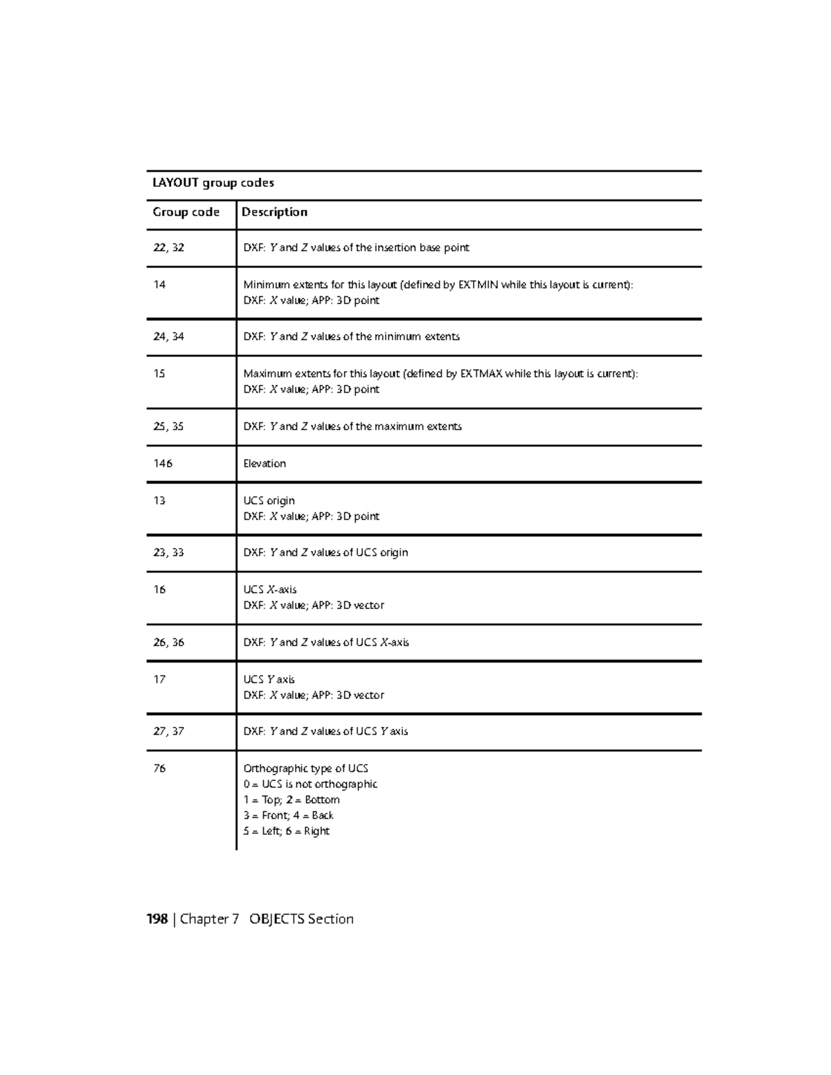 Auto Electrics notes (39) - LAYOUT group codes Group code Description ...