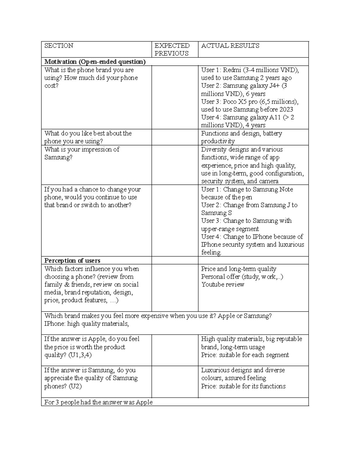 Samsung interview - SECTION EXPECTED PREVIOUS ACTUAL RESULTS Motivation ...