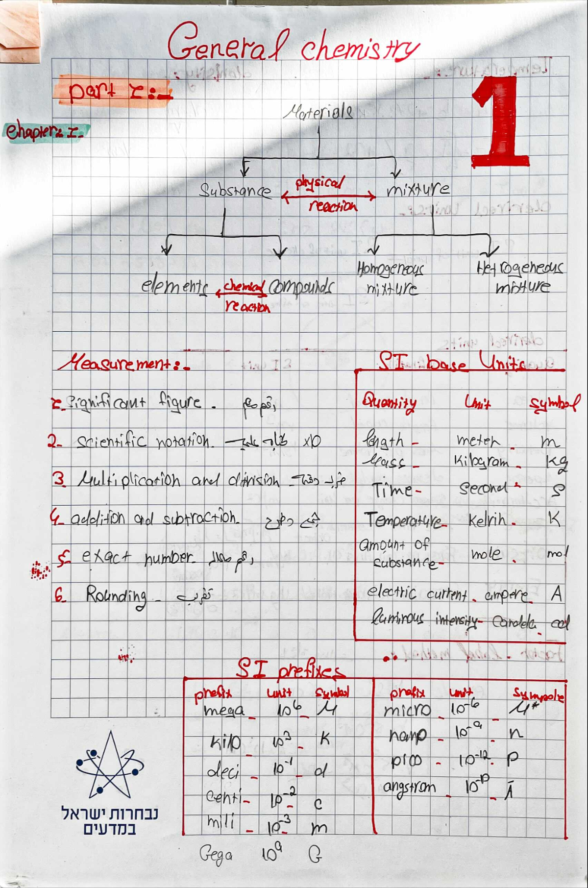 General chemistry 1-5 - Lecture notes 1-5 - chemistry 1 - Studocu