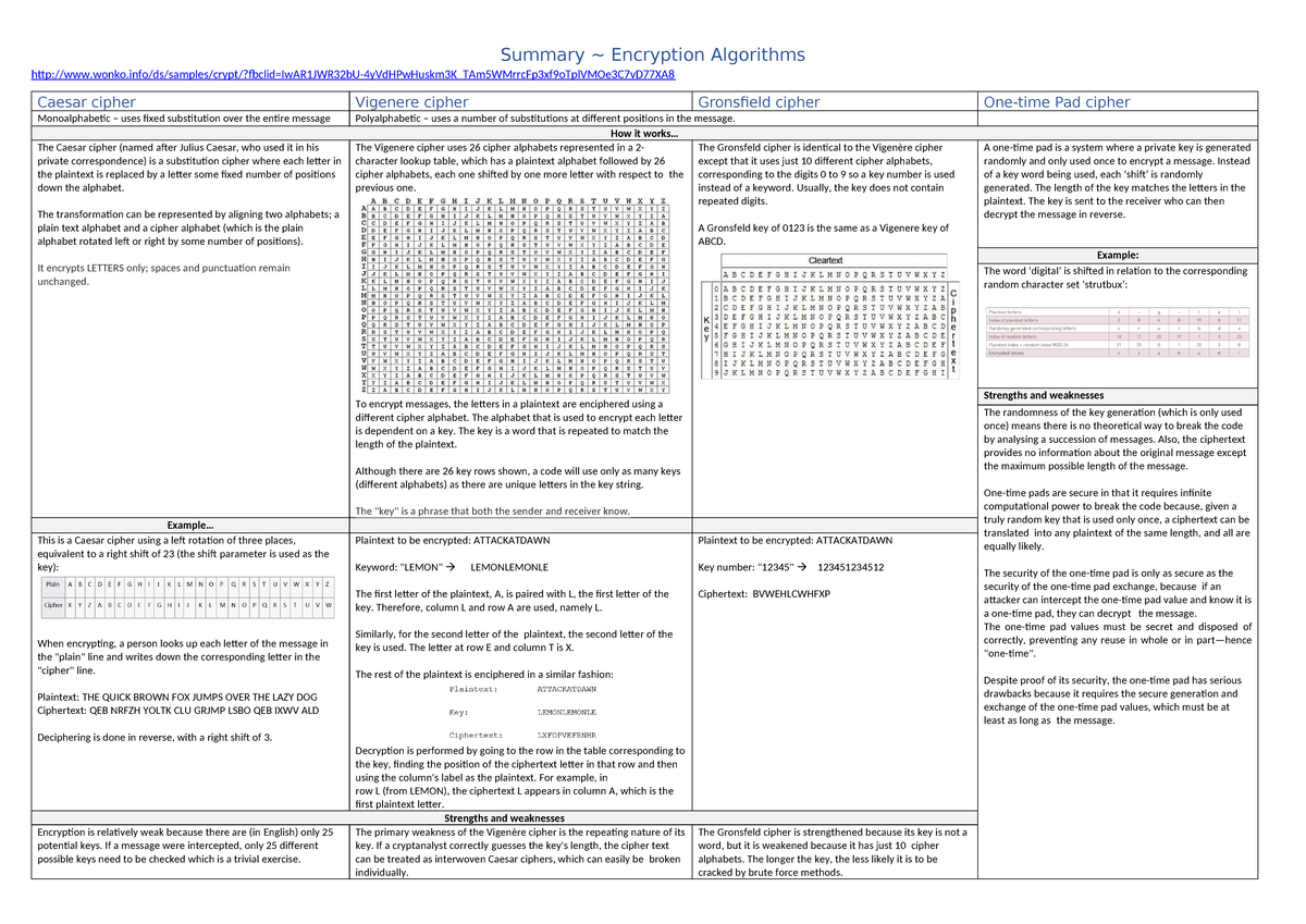 Summary - Ciphers and their algorithms - Summary ~ Encryption Algorithms - Studocu