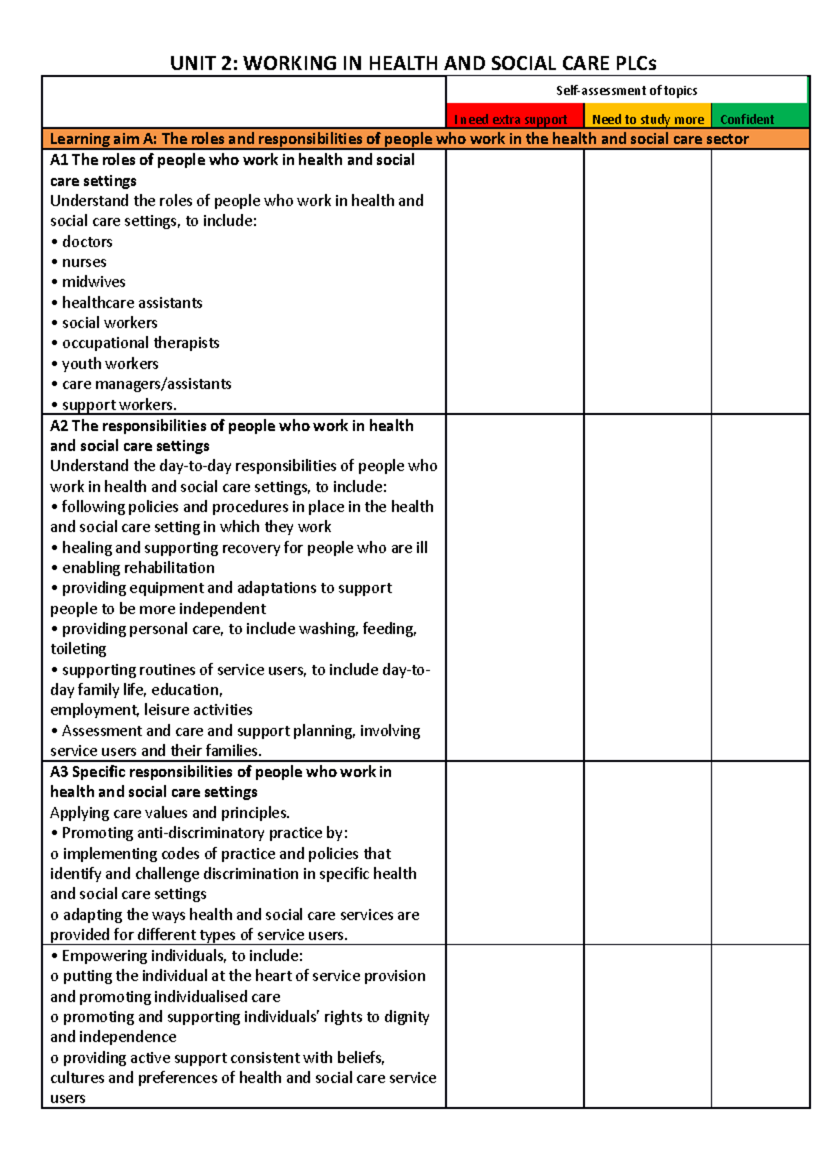 Content Checklist - PLC - I need extra support Need to study more ...