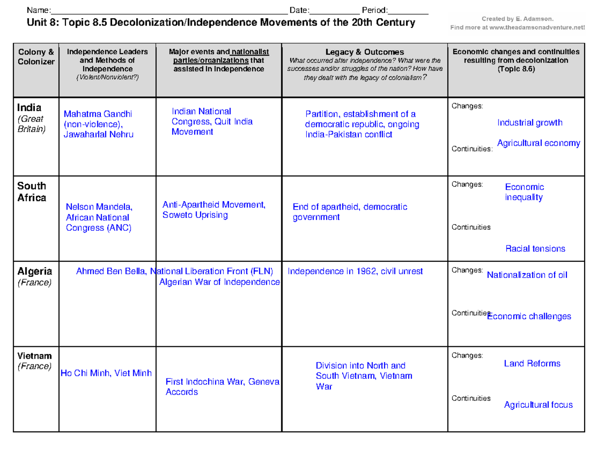 Unit 8 - Decolonization Graphic Organizer - - Studocu