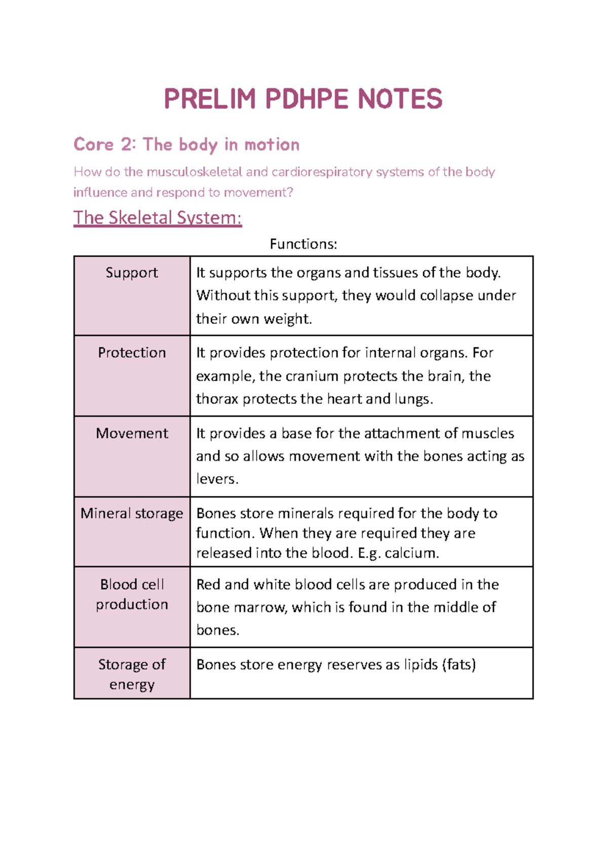Prelim Pdhpe - BODY IN MOTION Notes - PRELIM PDHPE NOTES Core 2: The ...