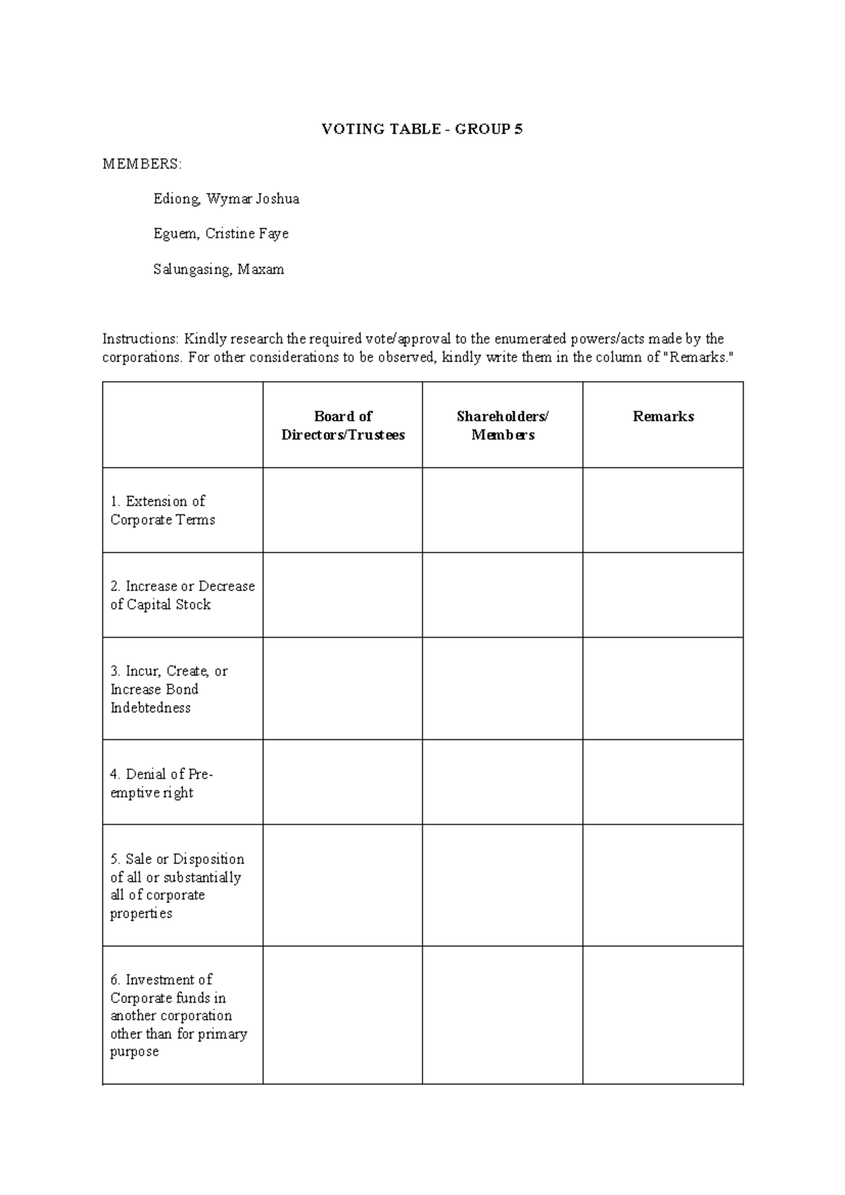 RFBT 2 Group 5 - This contains the required votes in a corporation in ...