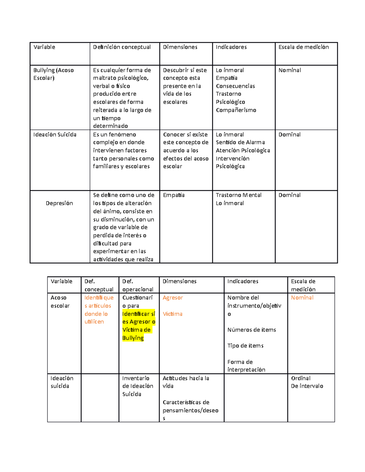 Tabla de Variables - Variable Definición conceptual Dimensiones ...