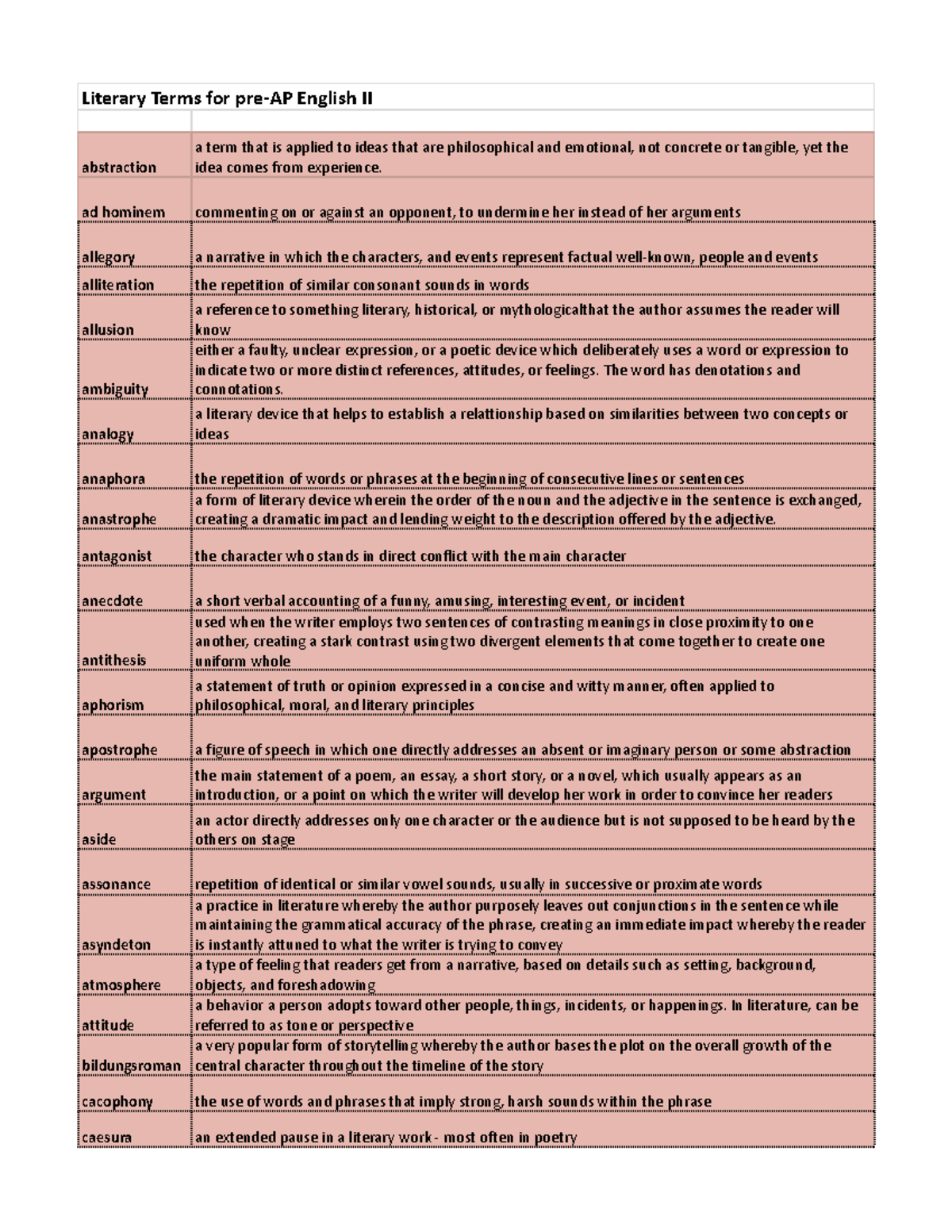 Literary Terms pre AP English II Literary Terms For Pre AP English II 