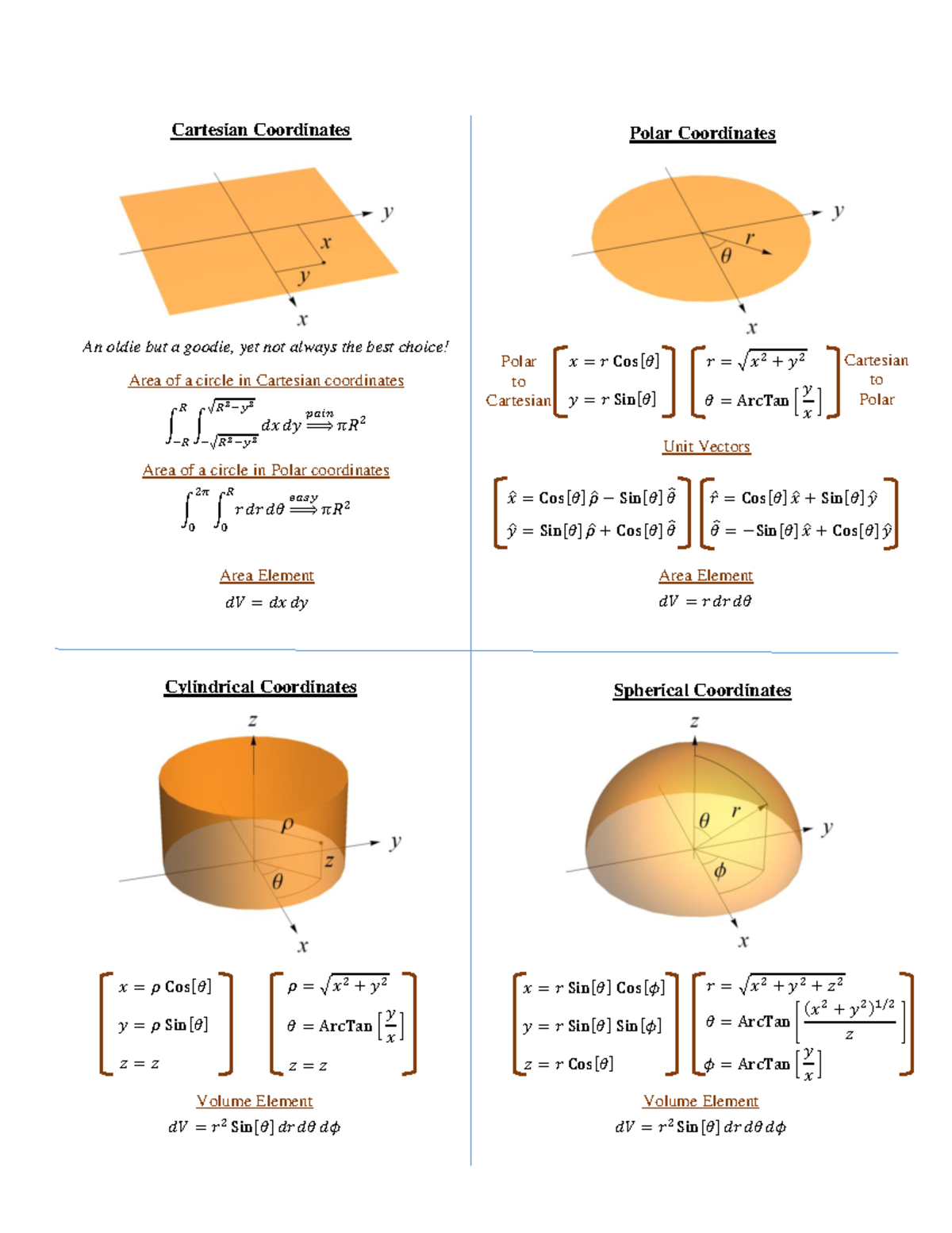 Useful Formulas - vcsd - Cartesian Coordinates Polar Coordinates ...