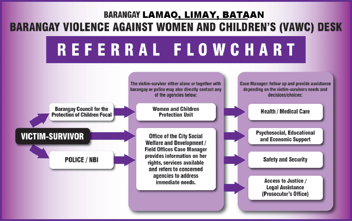 Corporate law Corporate law Corporate law - BARANGAY LAMAO, LIMAY, BATAAN BARANGAY VIOLENCE ...