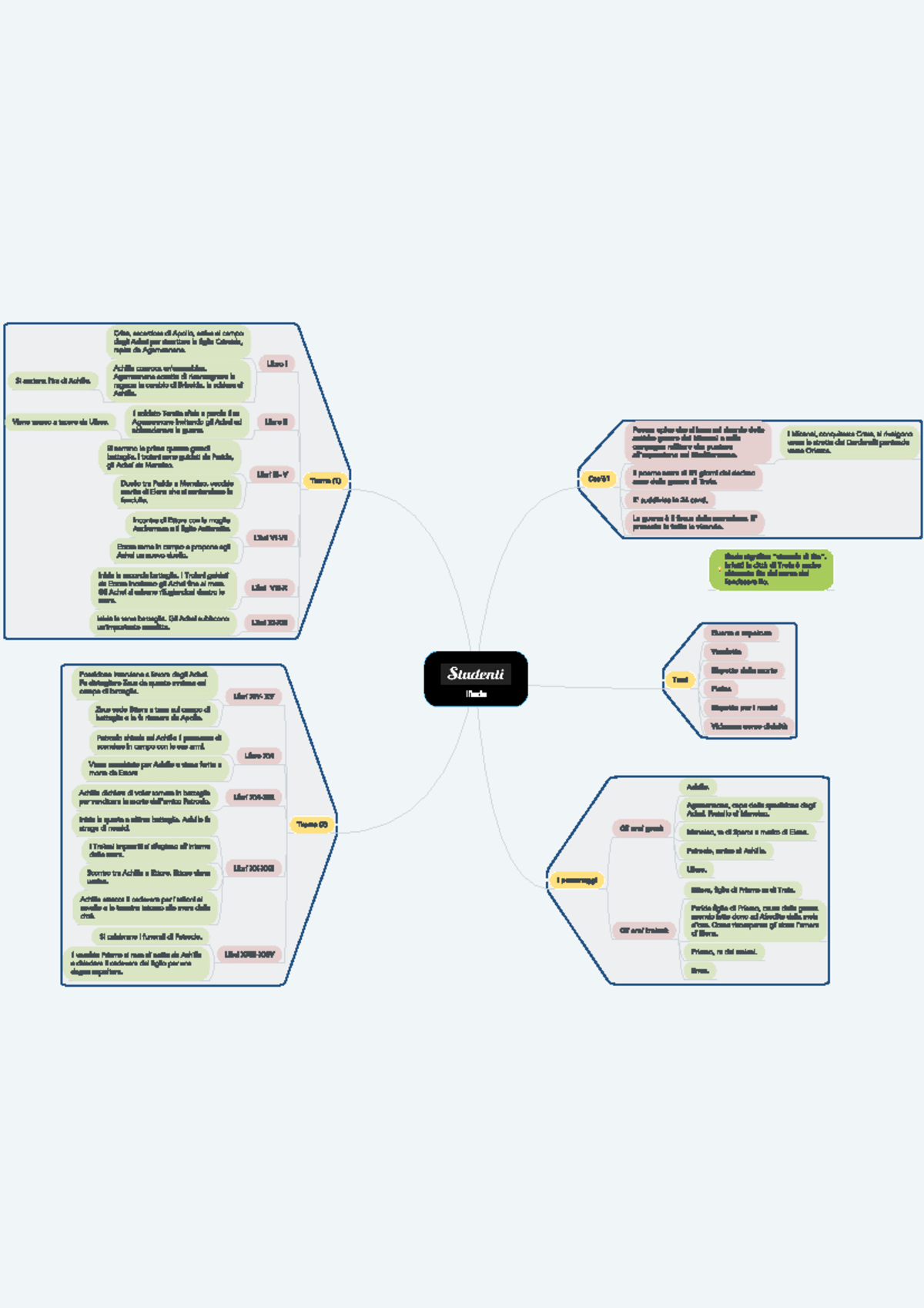 Mappa concettuale sull Iliade - Iliade 1. Cos'è? Poema epico che si ...