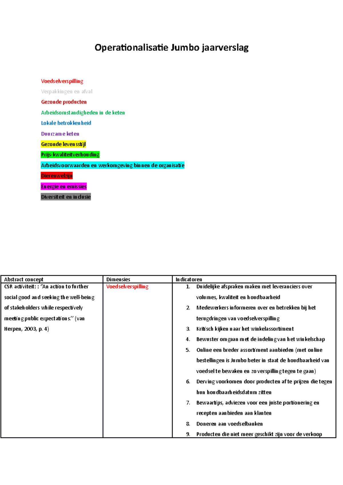 Operationalisatieschema Jumbo jaarverslag - Bachelor Thesis ...