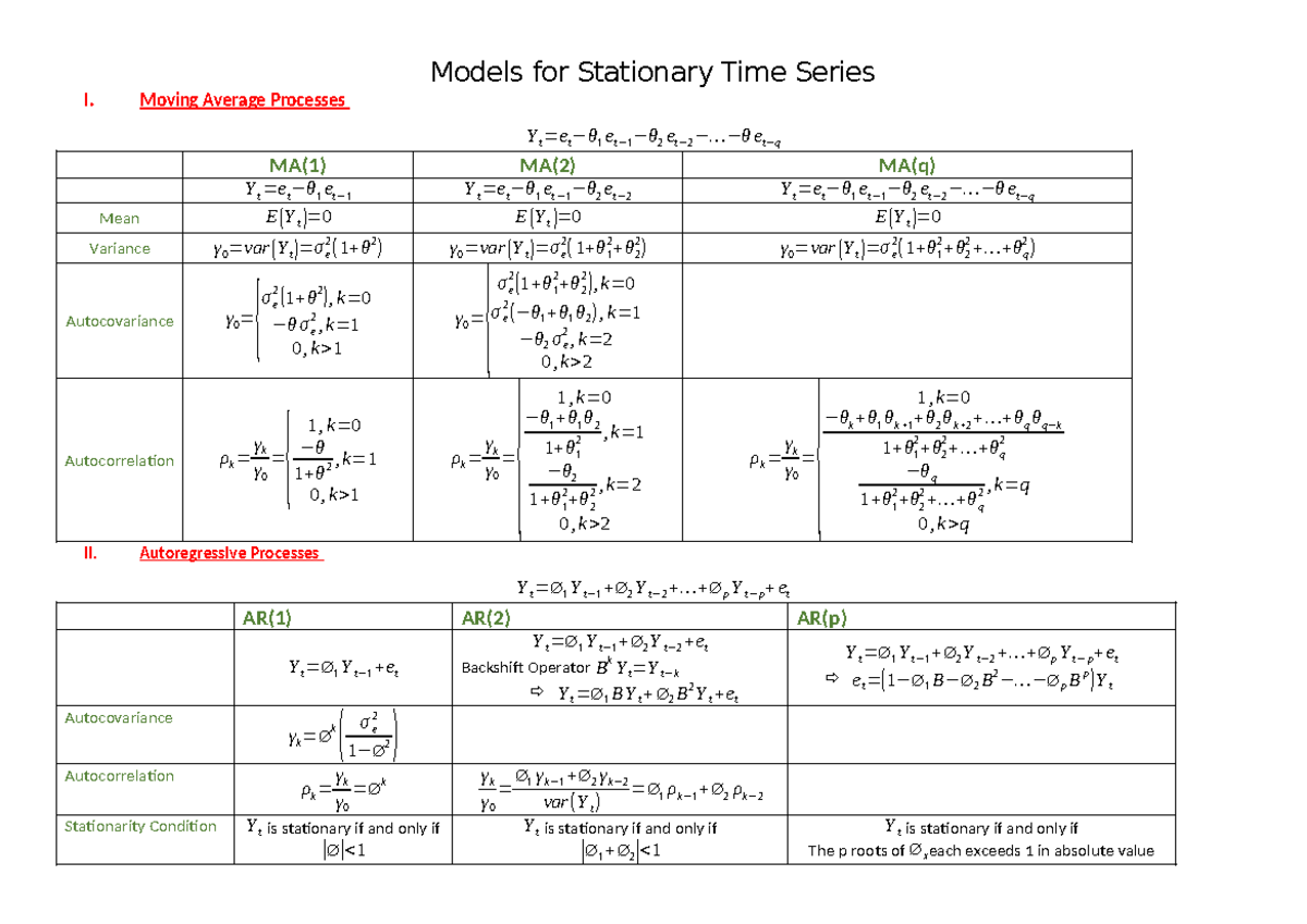 Models for Stationary Time Series - Moving Average Processes Y t =et−θ 1 et − 1 −θ 2 et − 2 − ...