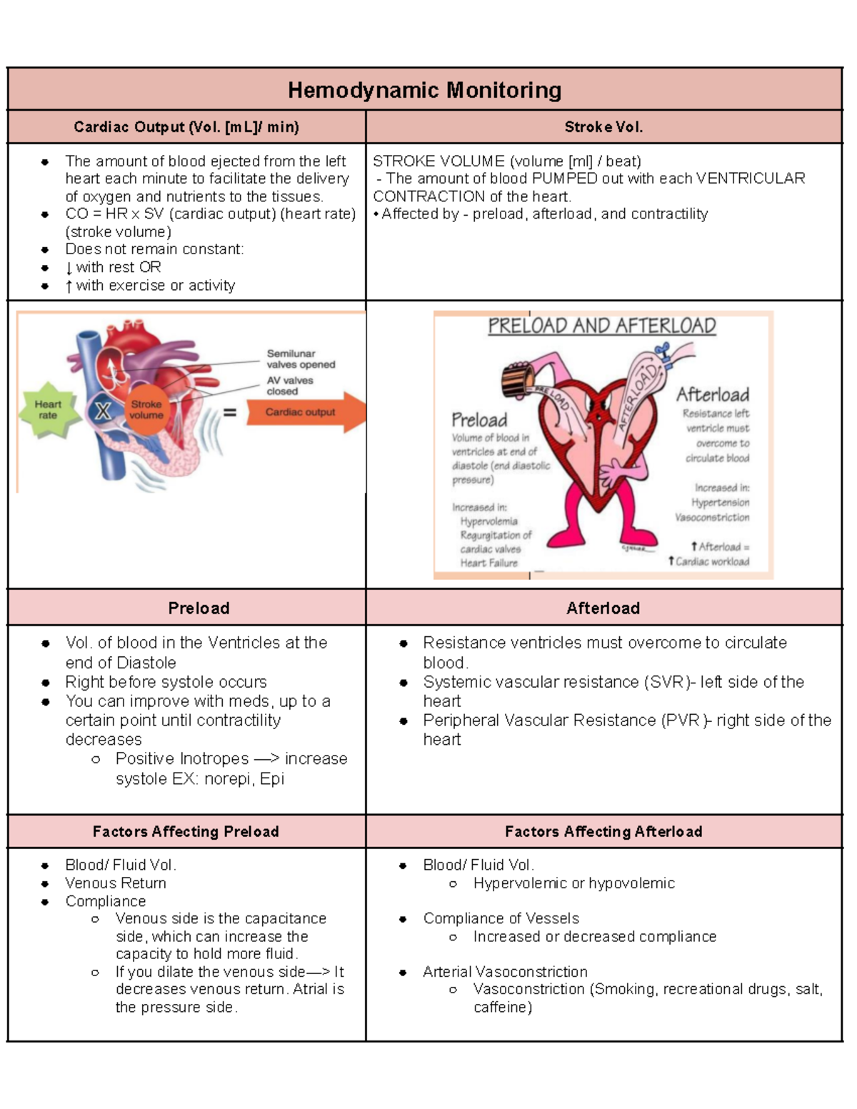 Exam 3 Spring 2 - Hemodynamic Monitoring Cardiac Output (Vol. [mL]/ min ...