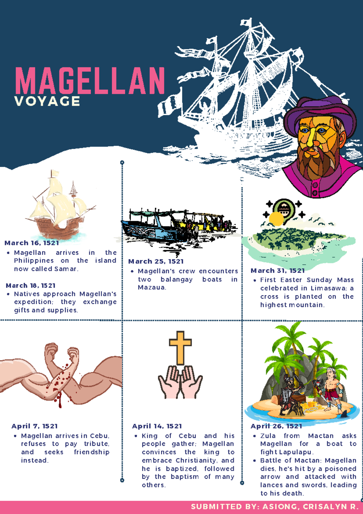 Magellan 20230914 132533 0000 - Magellan's crew encounters two balangay ...