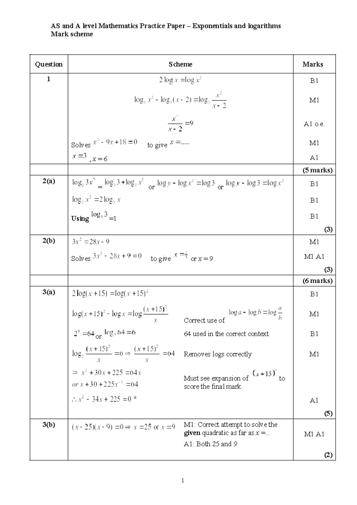 AS Mathematics Practice Paper Exponentials and logs MS - Mark scheme Question Scheme Marks 1 B M ...