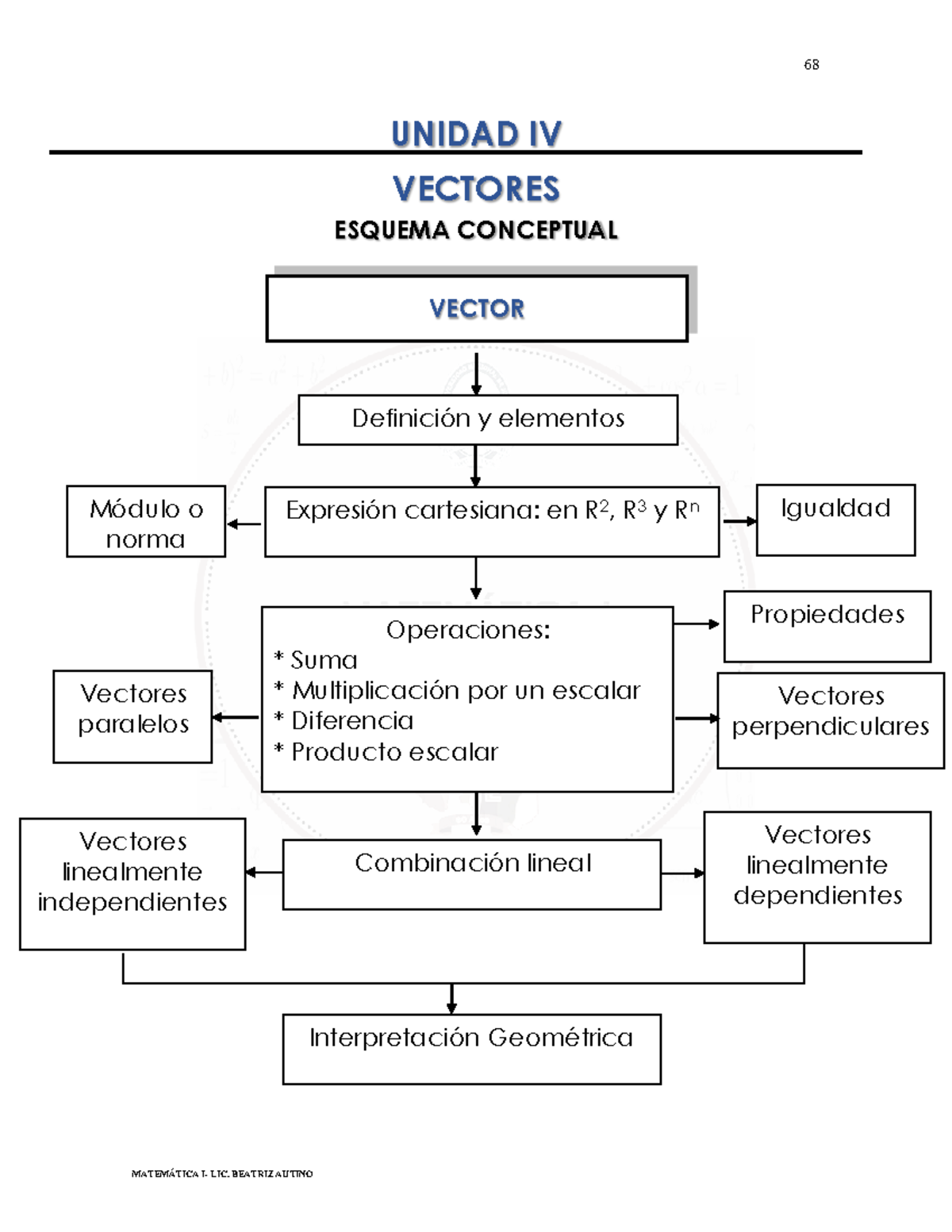 Tema IV Vectores - UNIDAD IV VECTORES ESQUEMA CONCEPTUAL Definición y ...