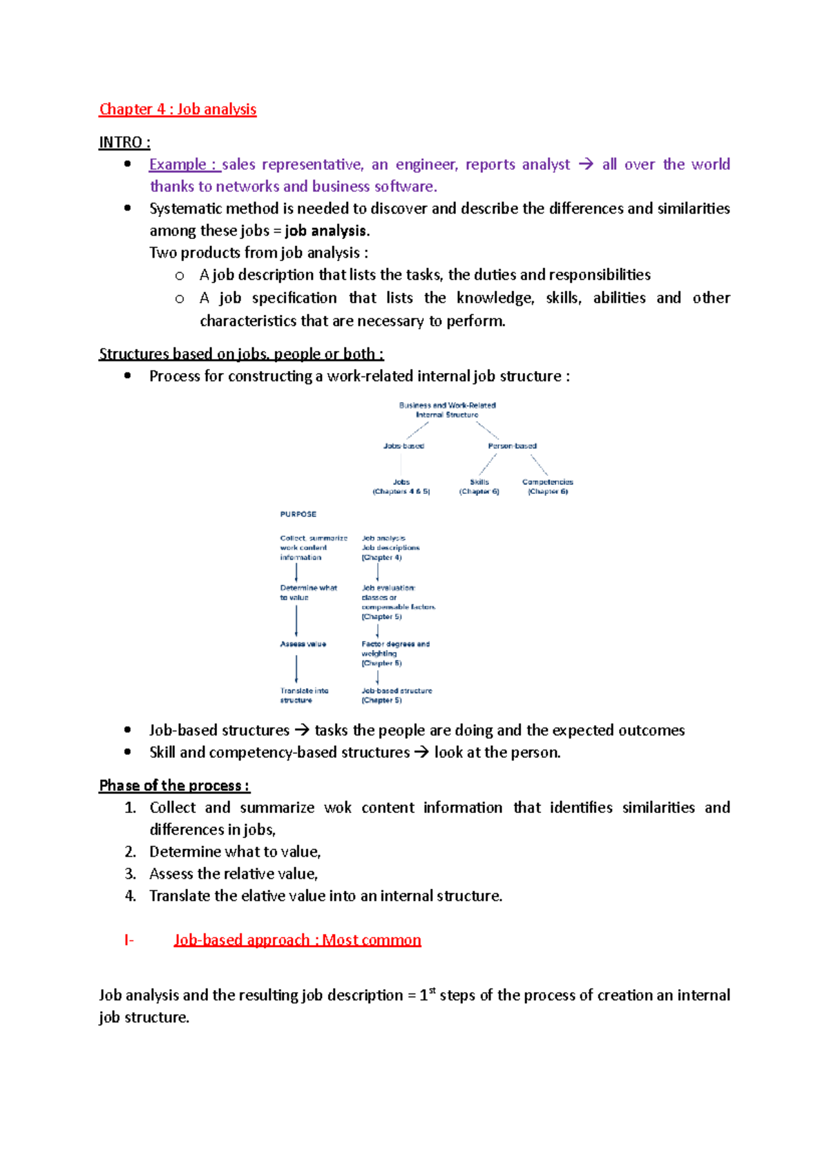 Chapter 4 - Reading Notes - Chapter 4 : Job analysis INTRO : Example ...