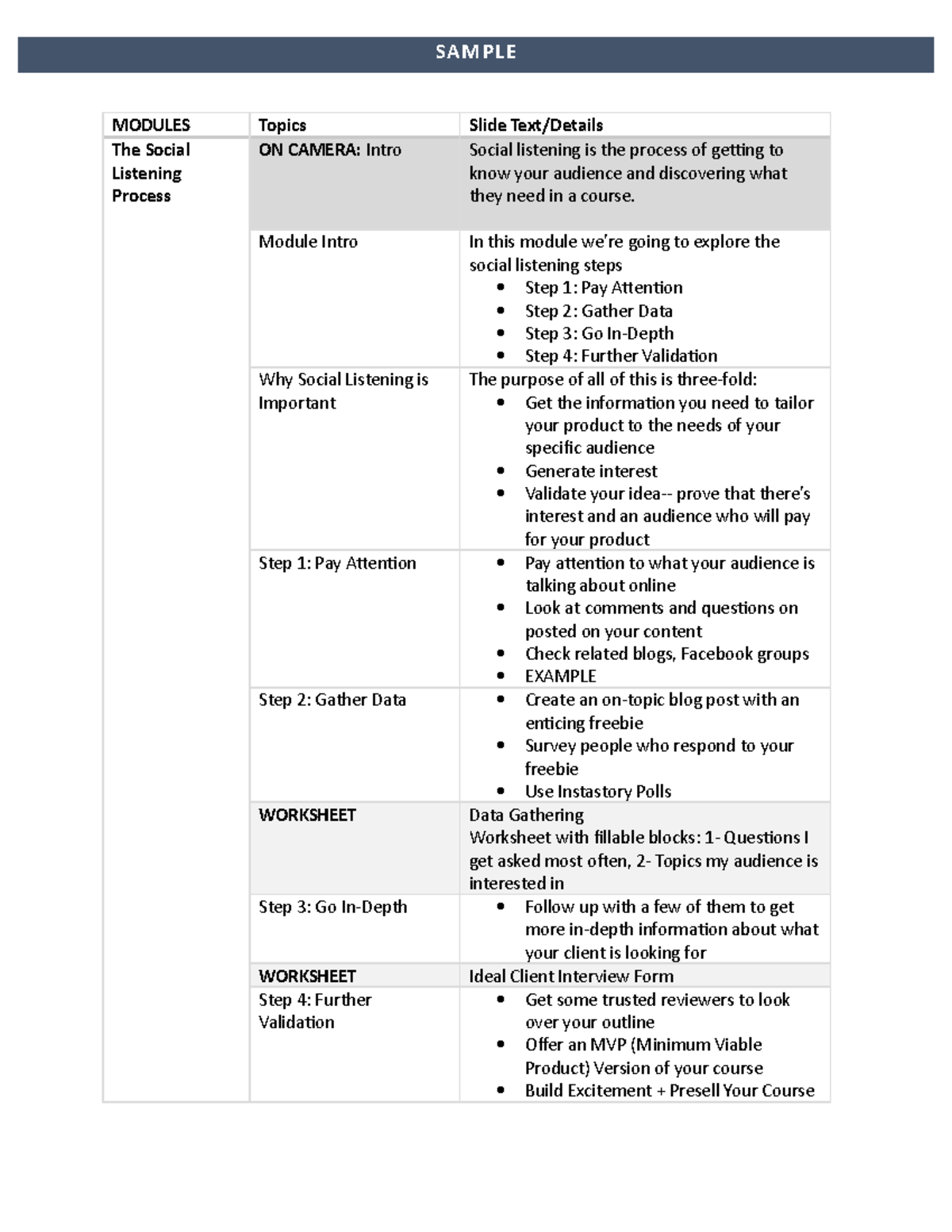 Sample+Course+Outlinendndsnnd ehherhejjddjjdjhr hehehdhdg - MODULES ...