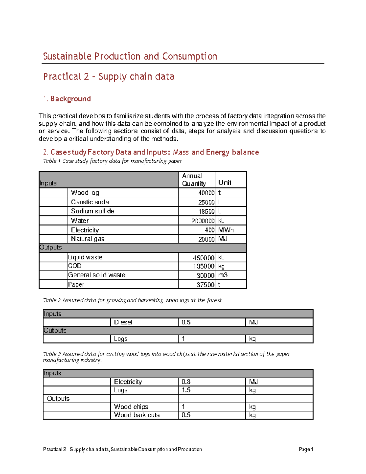Practical 2 - Supply Chain Data - Sustainable Production and ...