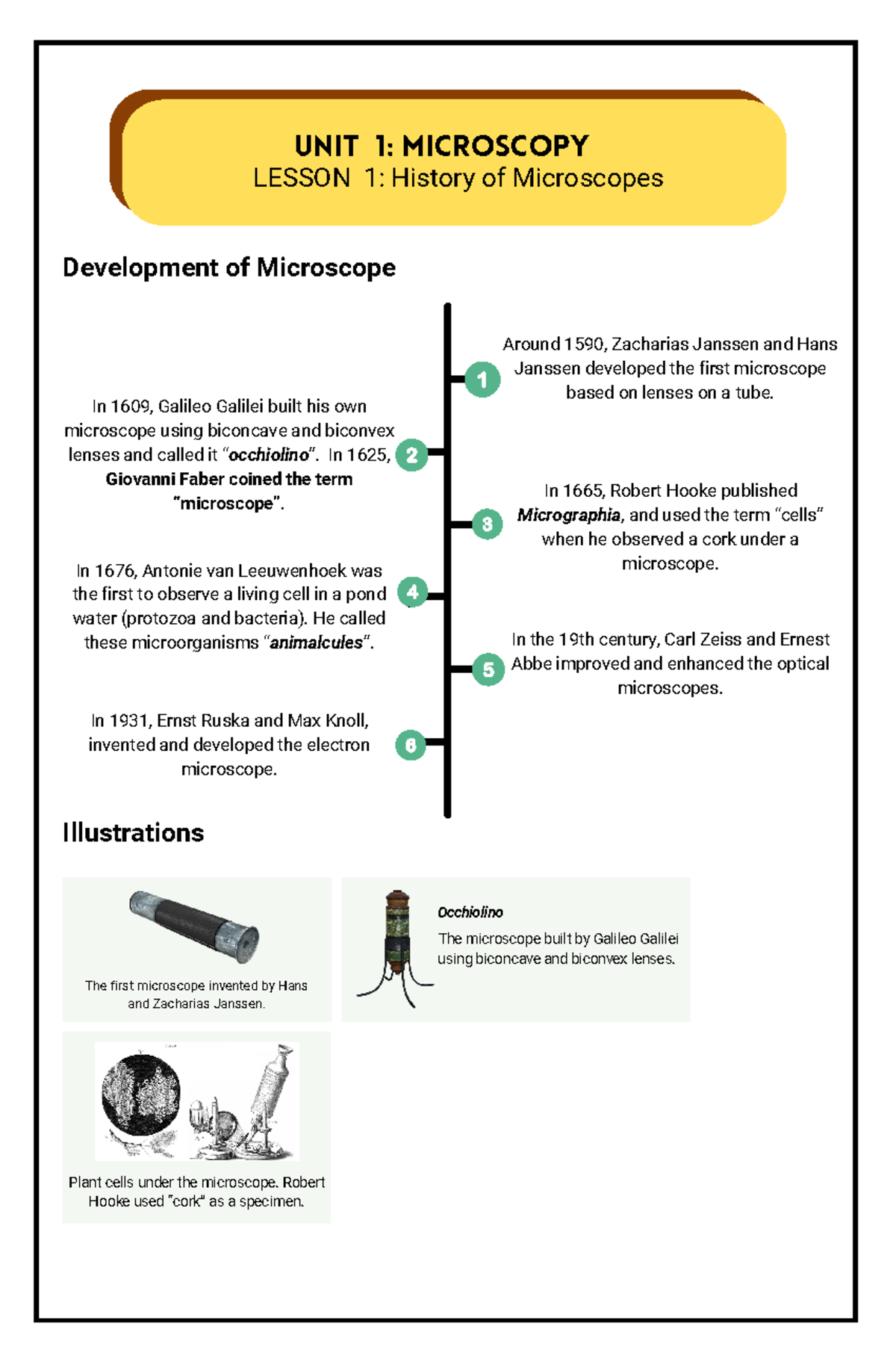 Lesson 1 Microscopy - UNIT 1: Microscopy LESSON 1: History of ...