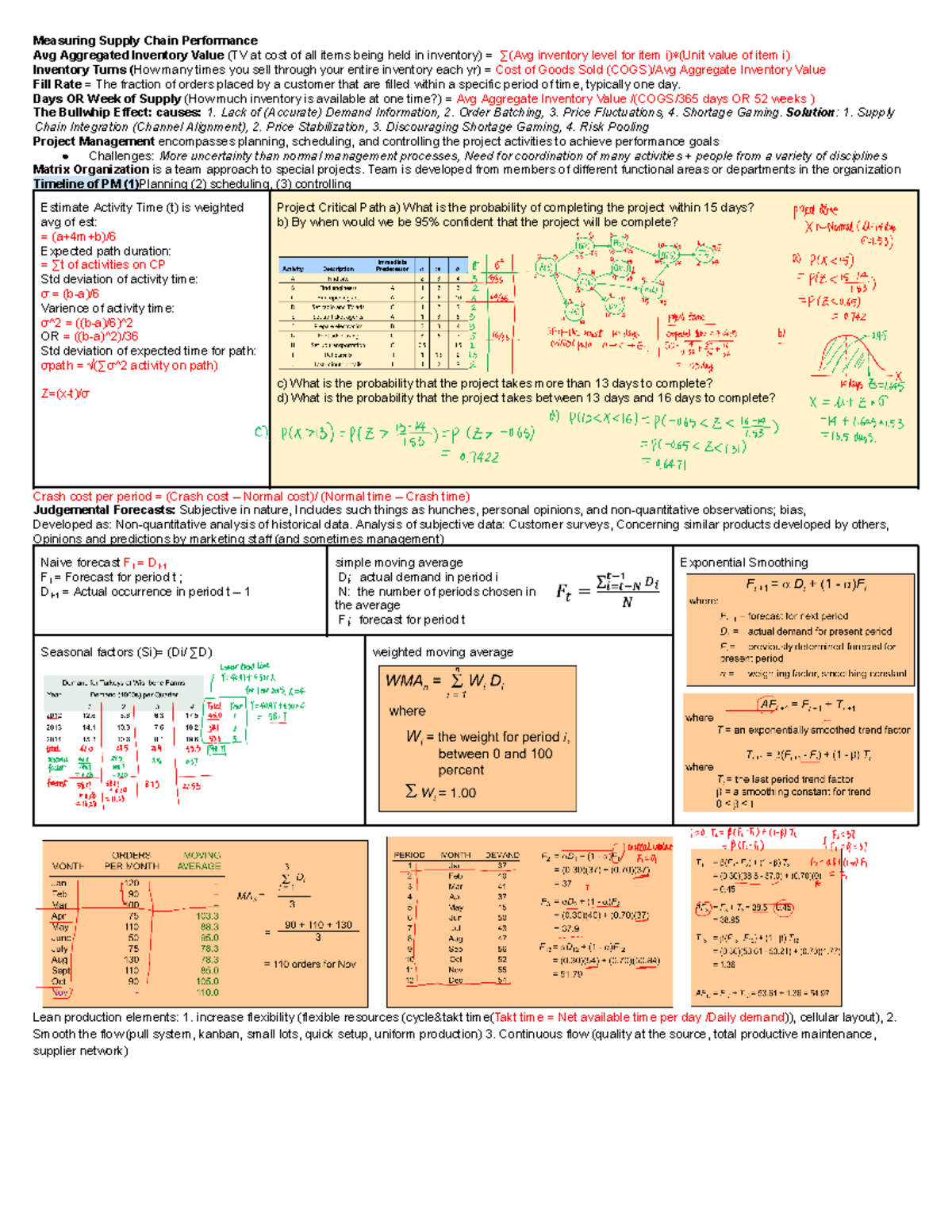 Final cheat sheet - Measuring Supply Chain Performance Avg Aggregated ...