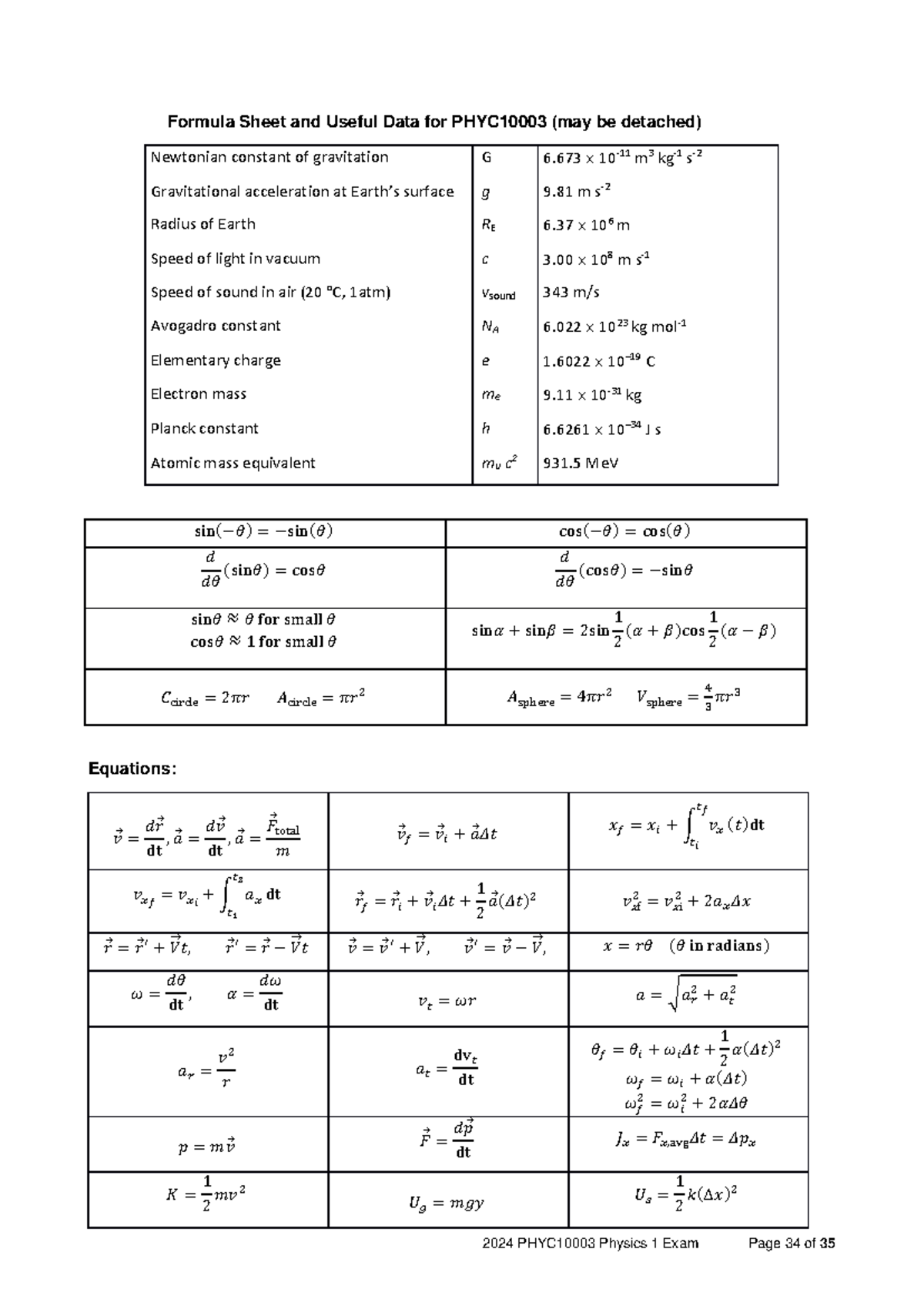 formula sheet for physics - 2024 PHYC1000 3 Physics 1 Exam Page 34 of ...